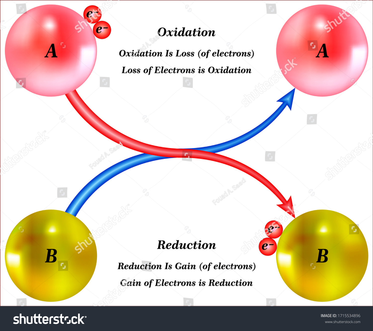 314 Redox reaction 图片、库存照片和矢量图 | Shutterstock