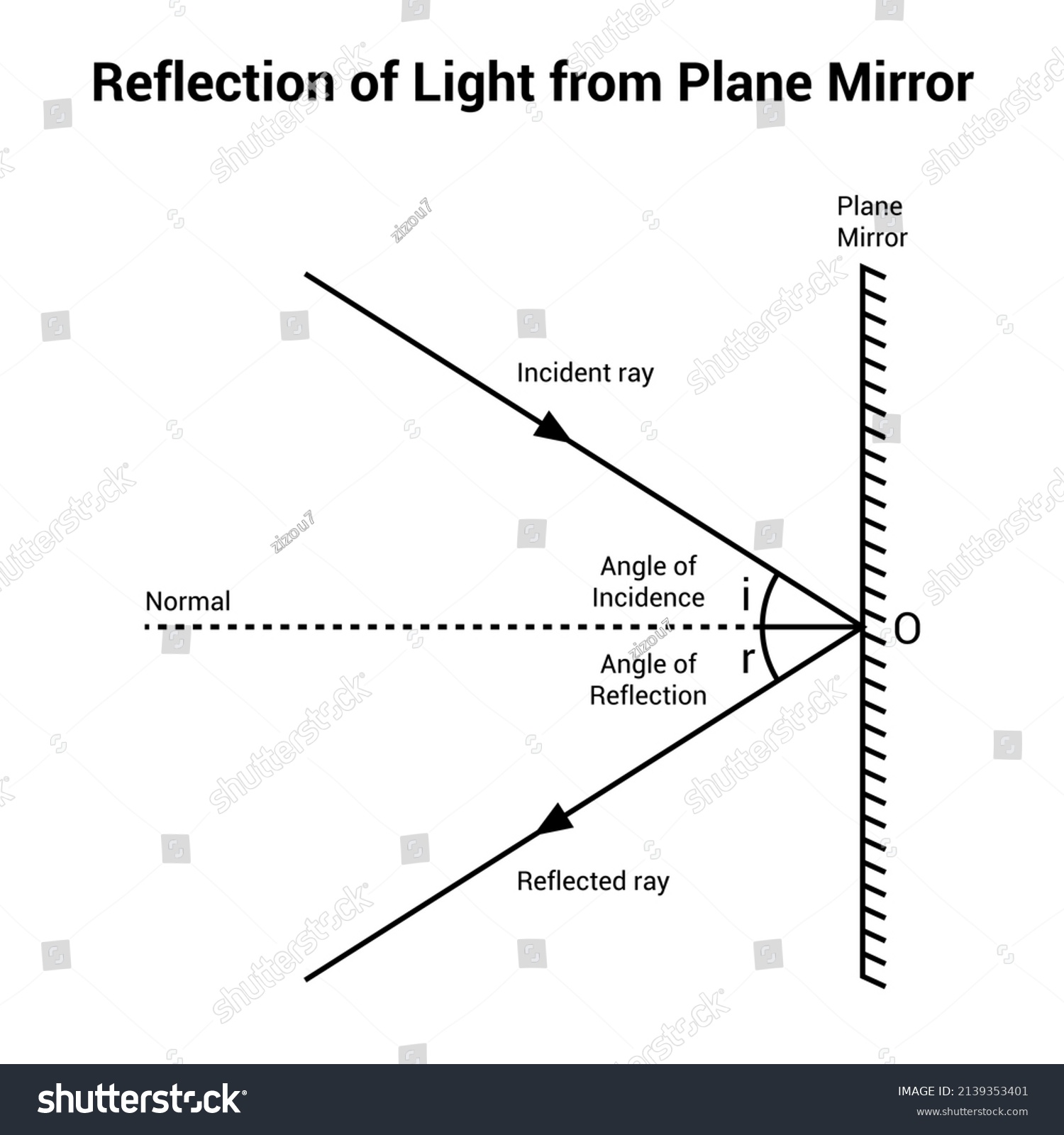Reflection Light Plane Mirror Stock Vector (Royalty Free) 2139353401 ...