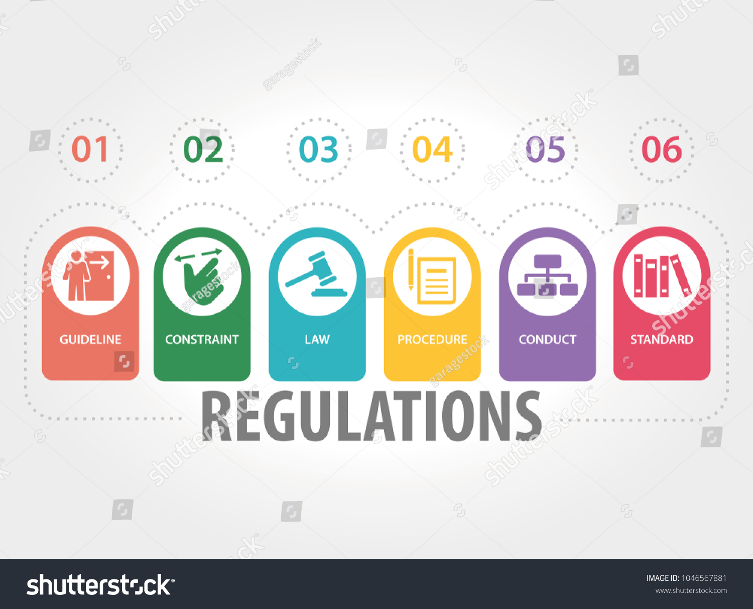 Regulations Infographic Concept Stock Vector (Royalty Free) 1046567881