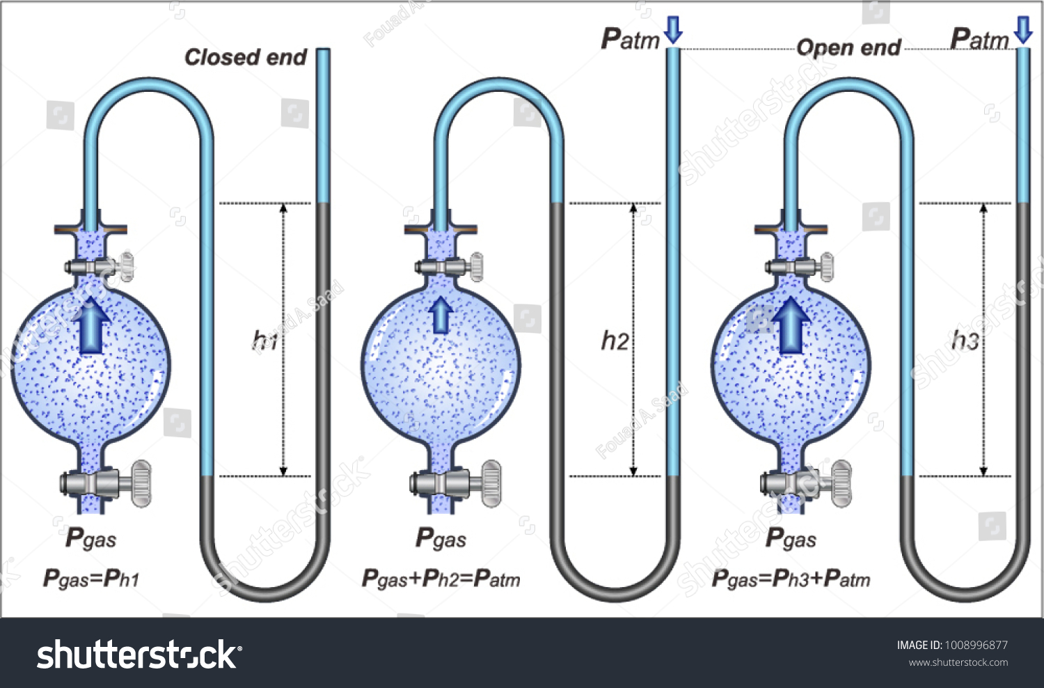 Relationship Between Pressure Volume Stock Vector (Royalty Free ...