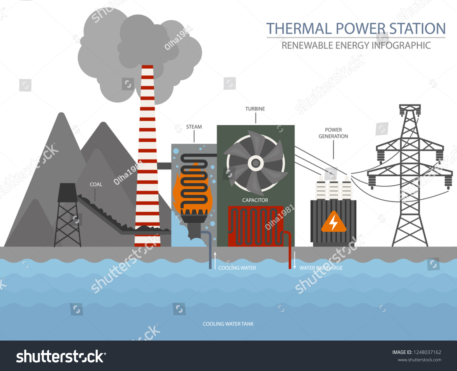 Renewable Energy Infographic Thermal Power Station Stock Vector ... Renewable Energy Infographic Thermal Power Station Stock Vector ...