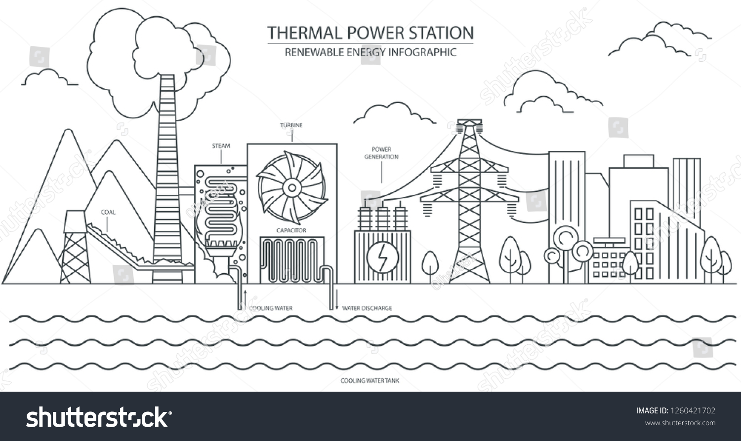 Renewable Energy Infographic Thermal Power Station Stock Vector ... Renewable Energy Infographic Thermal Power Station Stock Vector ...