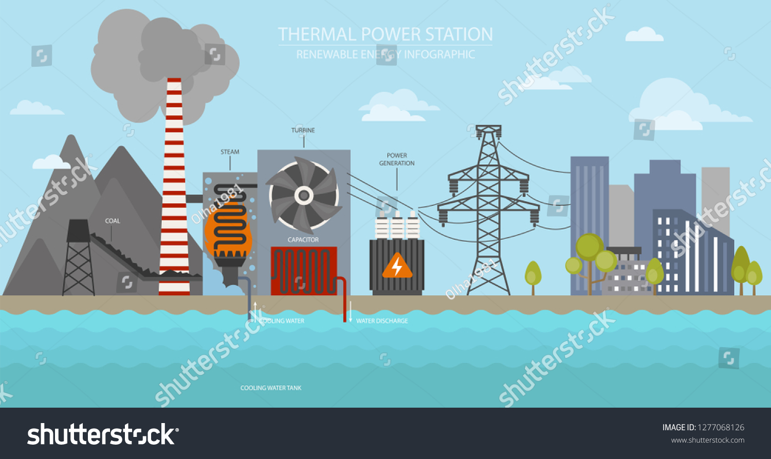 Renewable Energy Infographic Thermal Power Station Stock Vector ... Renewable Energy Infographic Thermal Power Station Stock Vector ...