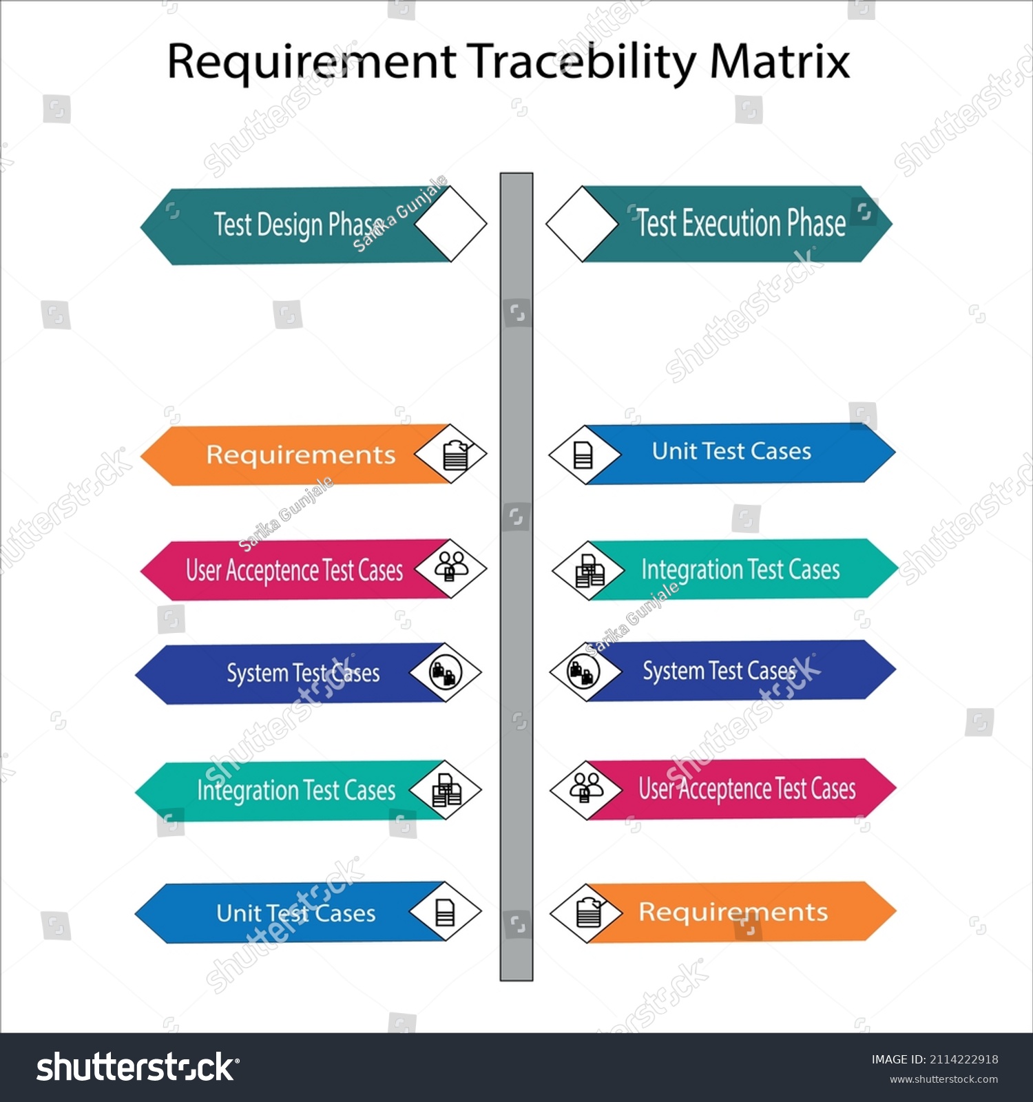 Requirement Tracebility Matrix Defines Test Design Stock Vector ...