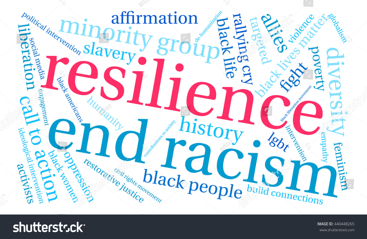 Resilience Word Cloud On White Background Stock Vector (Royalty Free ...