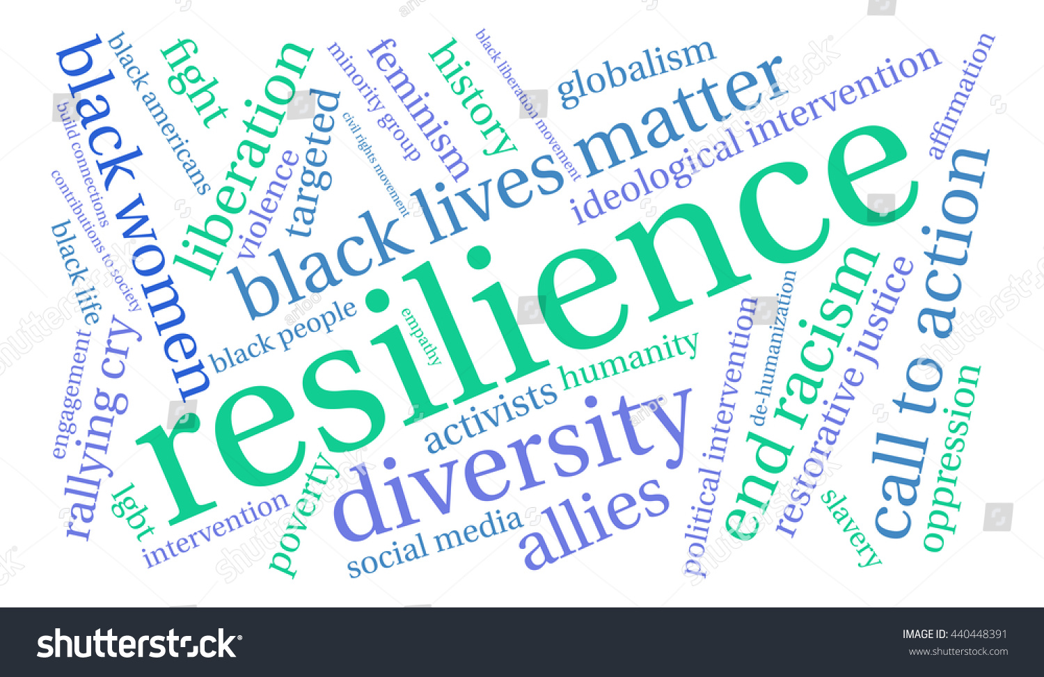 Resilience Word Cloud On White Background Stock Vector (Royalty Free ...