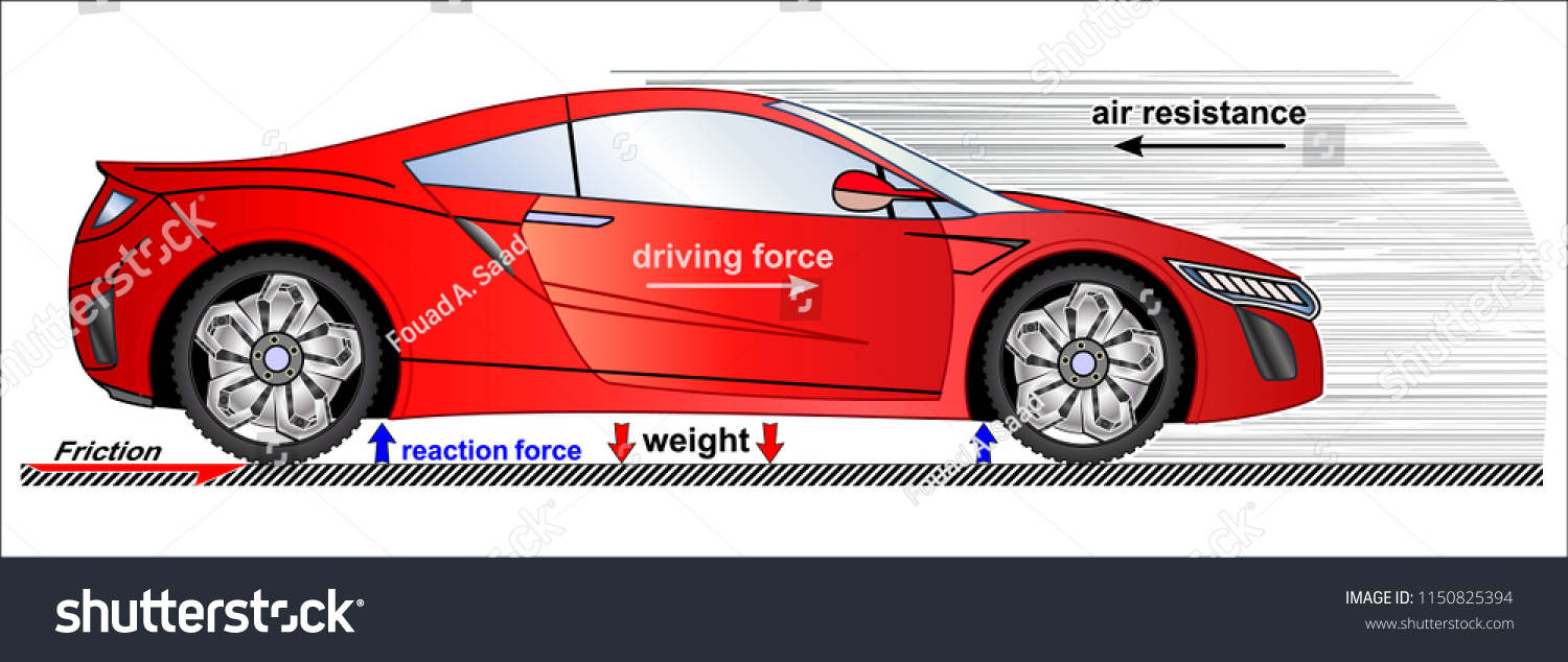 Resultant Force Physics Stock Vector (Royalty Free) 1150825394 ...