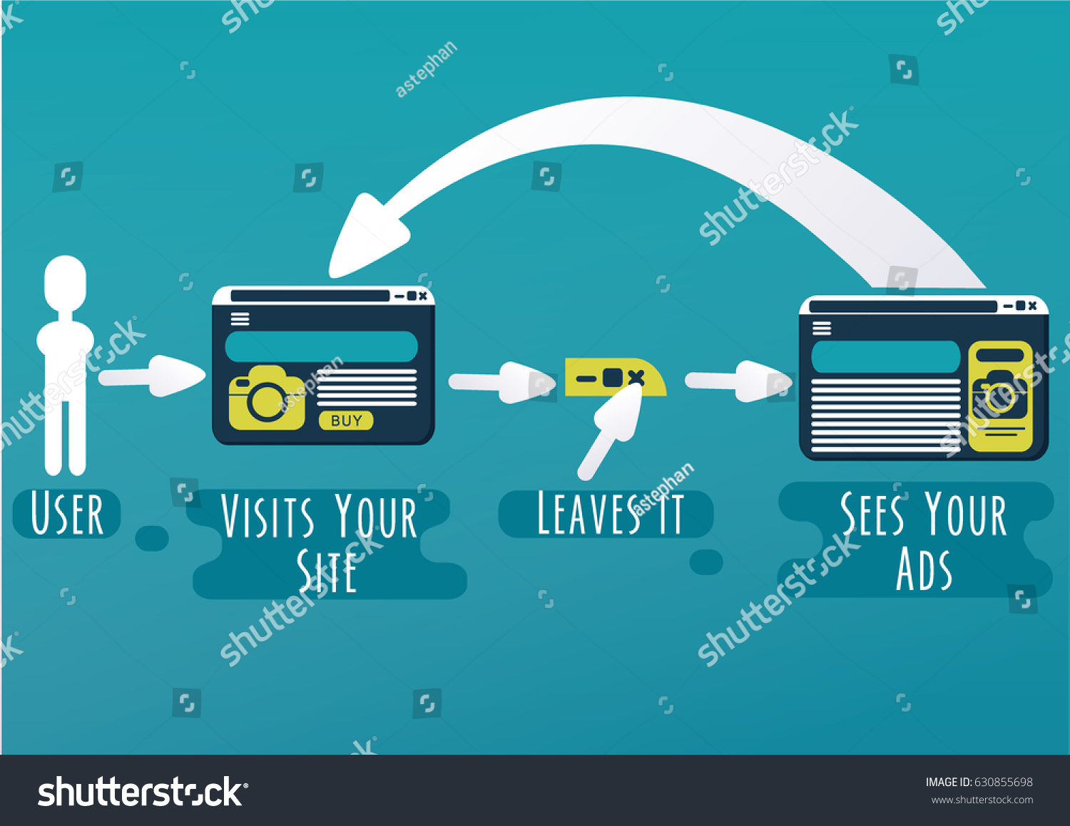 Proceso de reorientación. Ilustración del vector: vector de stock ...