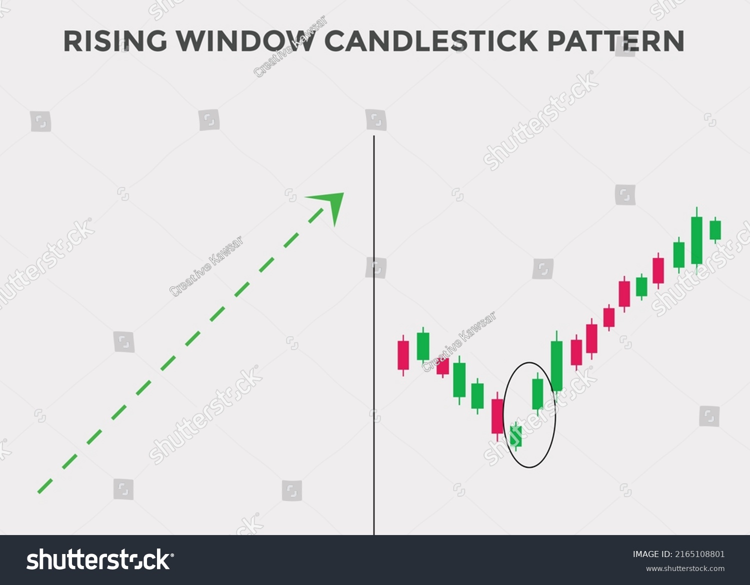 Rising Window Candlestick Pattern Candlestick Chart Stock Vector ...