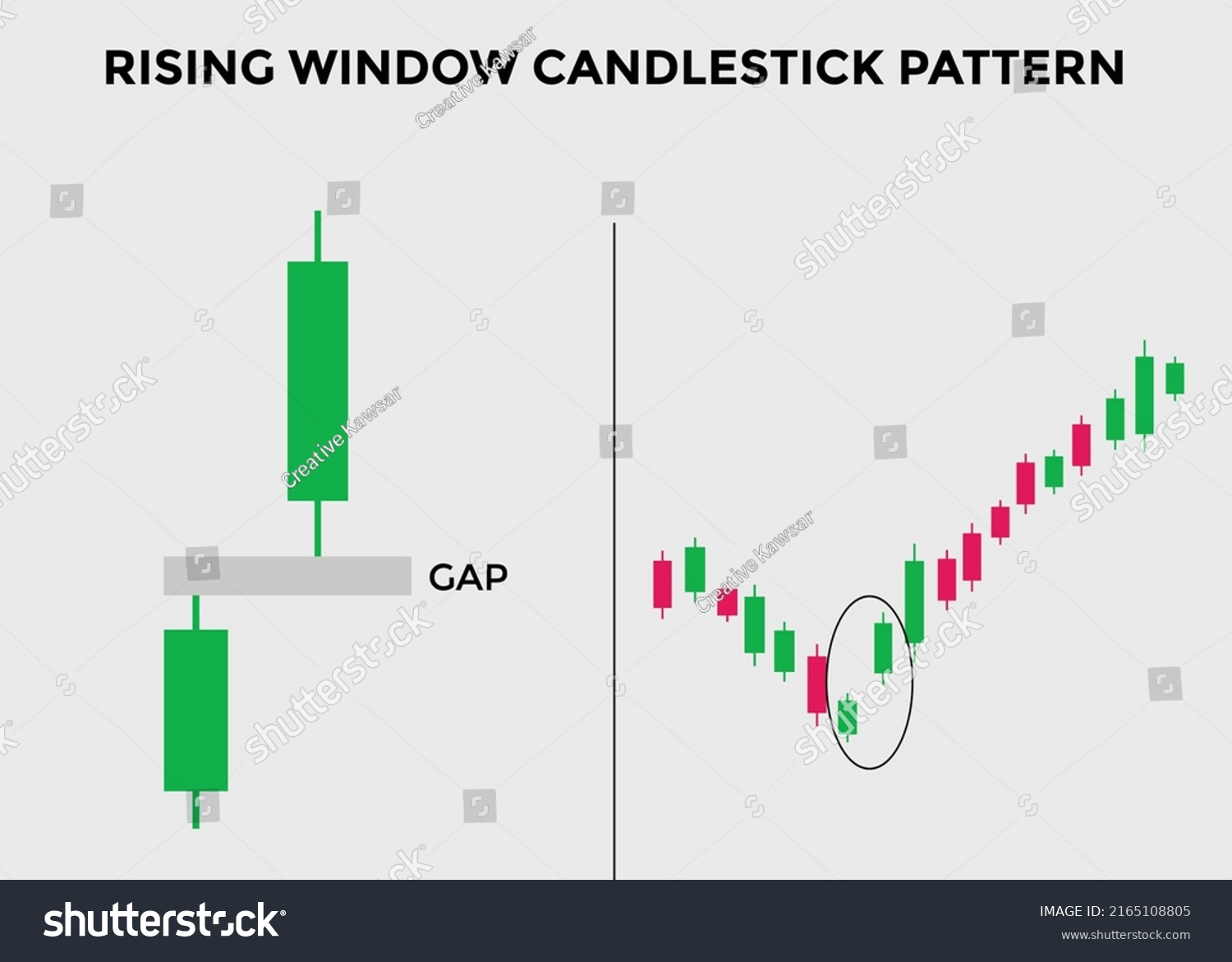 Rising Window Candlestick Pattern Candlestick Chart Stock Vector ...