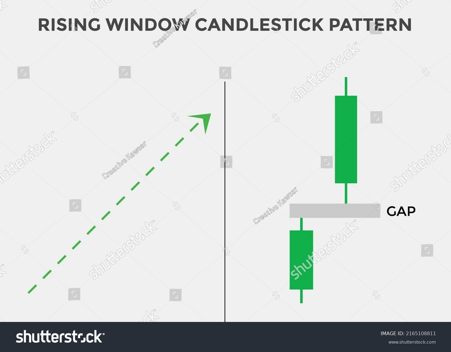 Rising Window Candlestick Pattern Candlestick Chart Stock Vector ...