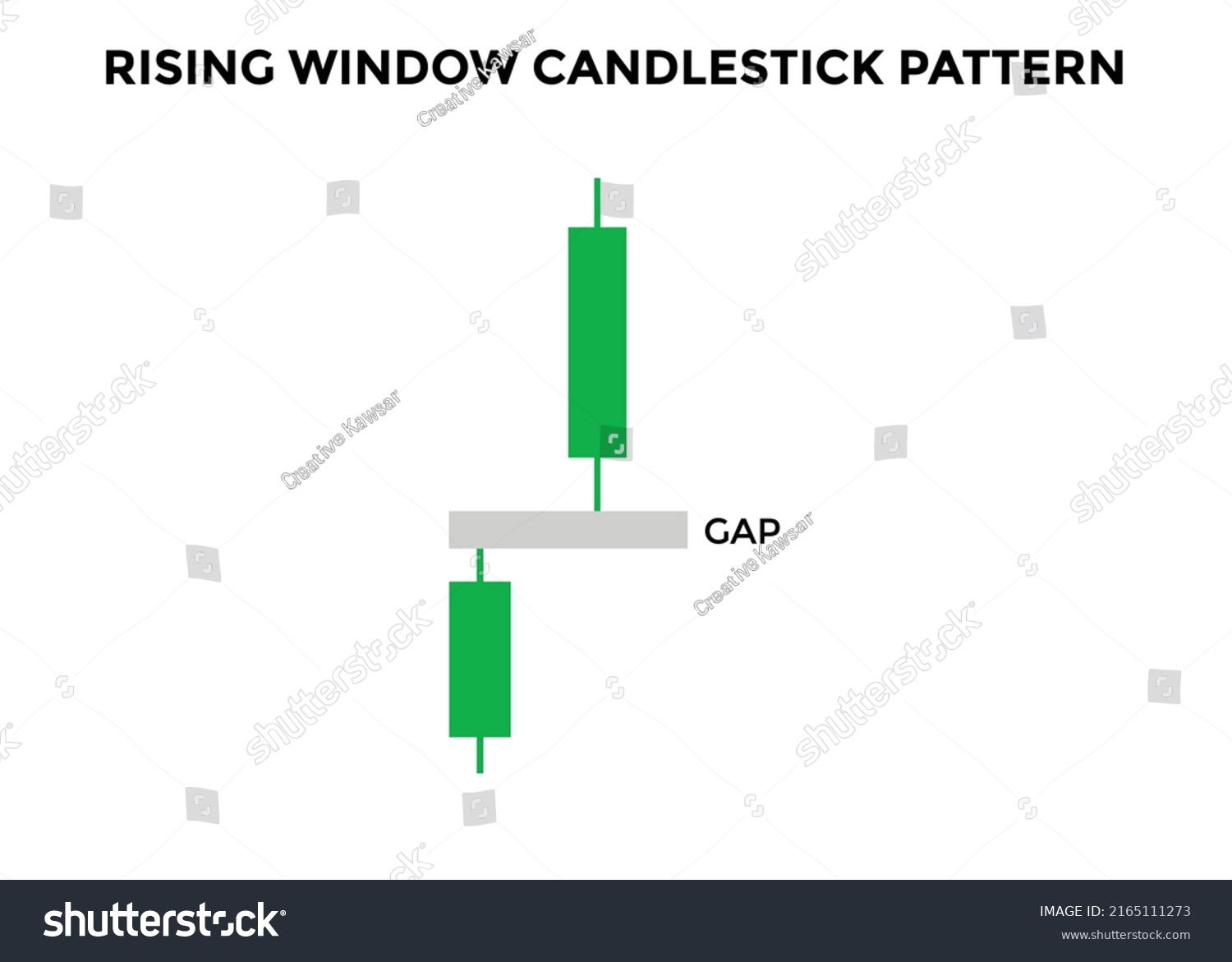 Rising Window Candlestick Pattern Candlestick Chart Stock Vector ...