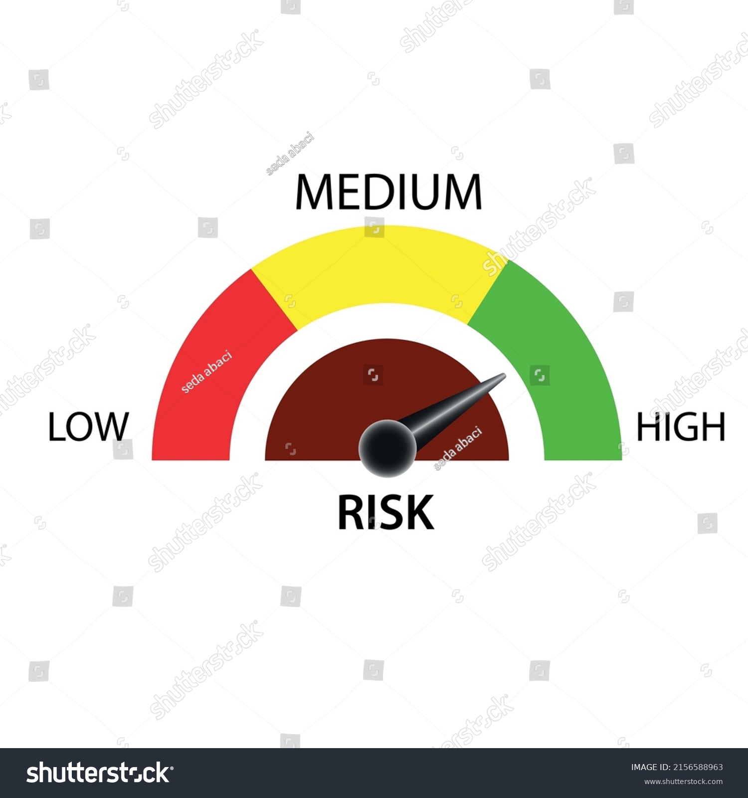 Risk Concept Next Generation Speedometer Vector Stock Vector (Royalty ...