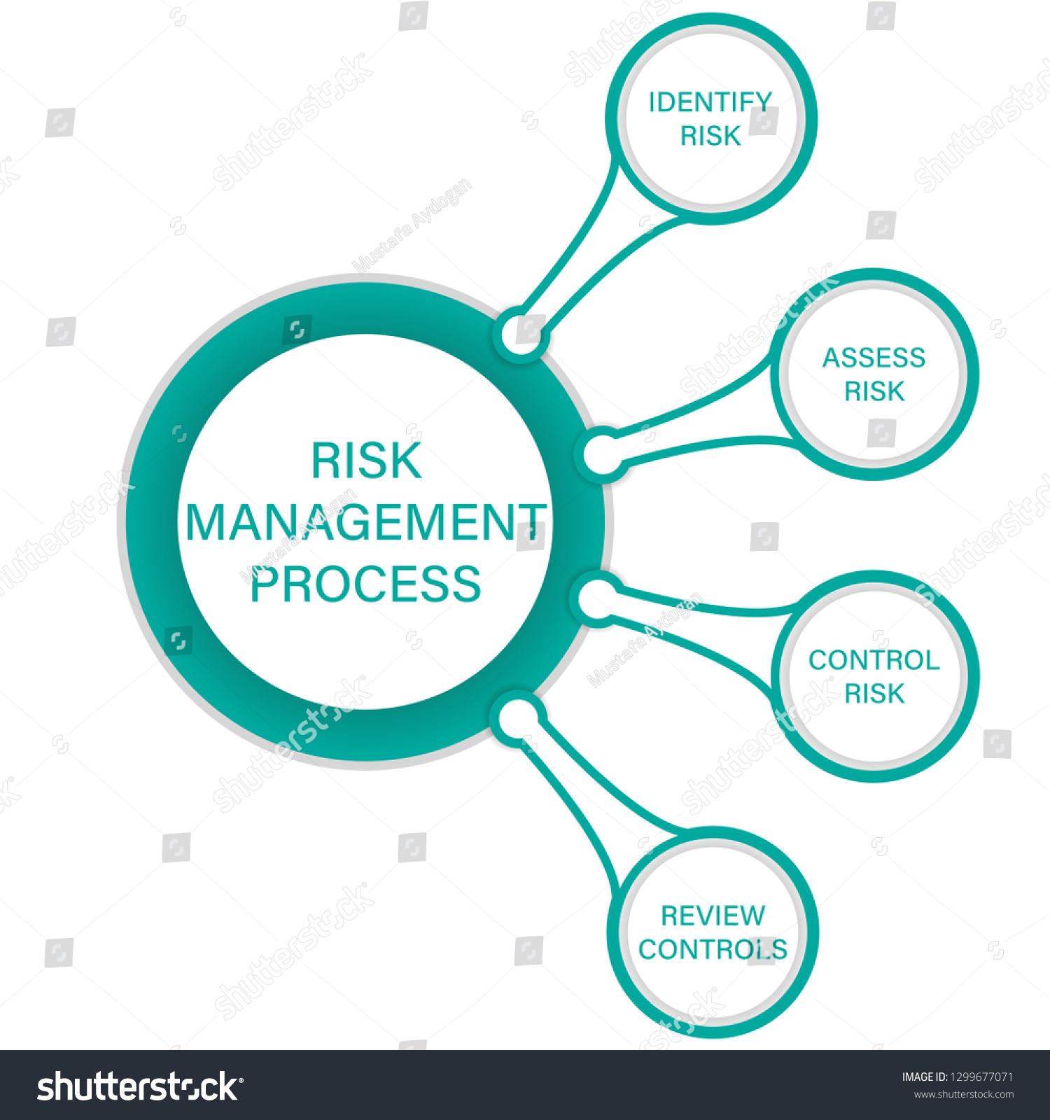 Risk Management Concept Diagram Vector Illustration: เวกเตอร์สต็อก ... Risk Management Concept Diagram Vector Illustration: เวกเตอร์สต็อก ...