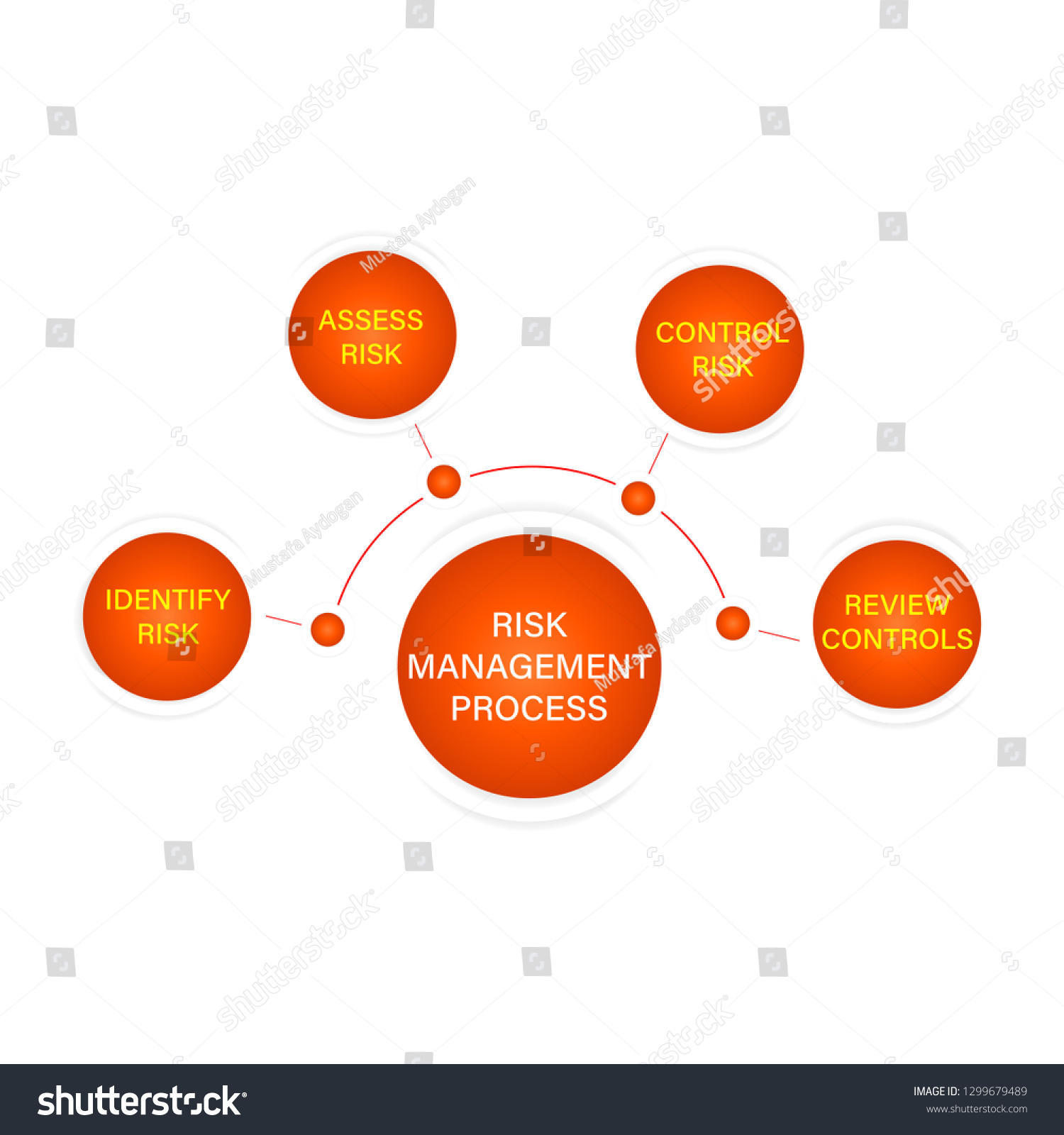 Risk Management Concept Diagram Vector Illustration Stock Vector ... Risk Management Concept Diagram Vector Illustration Stock Vector ...