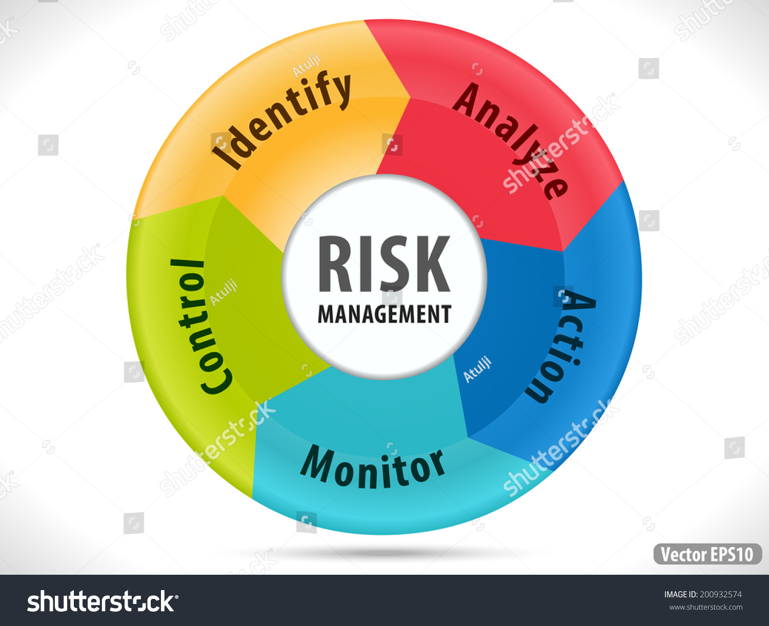 46,299 imágenes de Risk management diagram - Imágenes, fotos y vectores ...