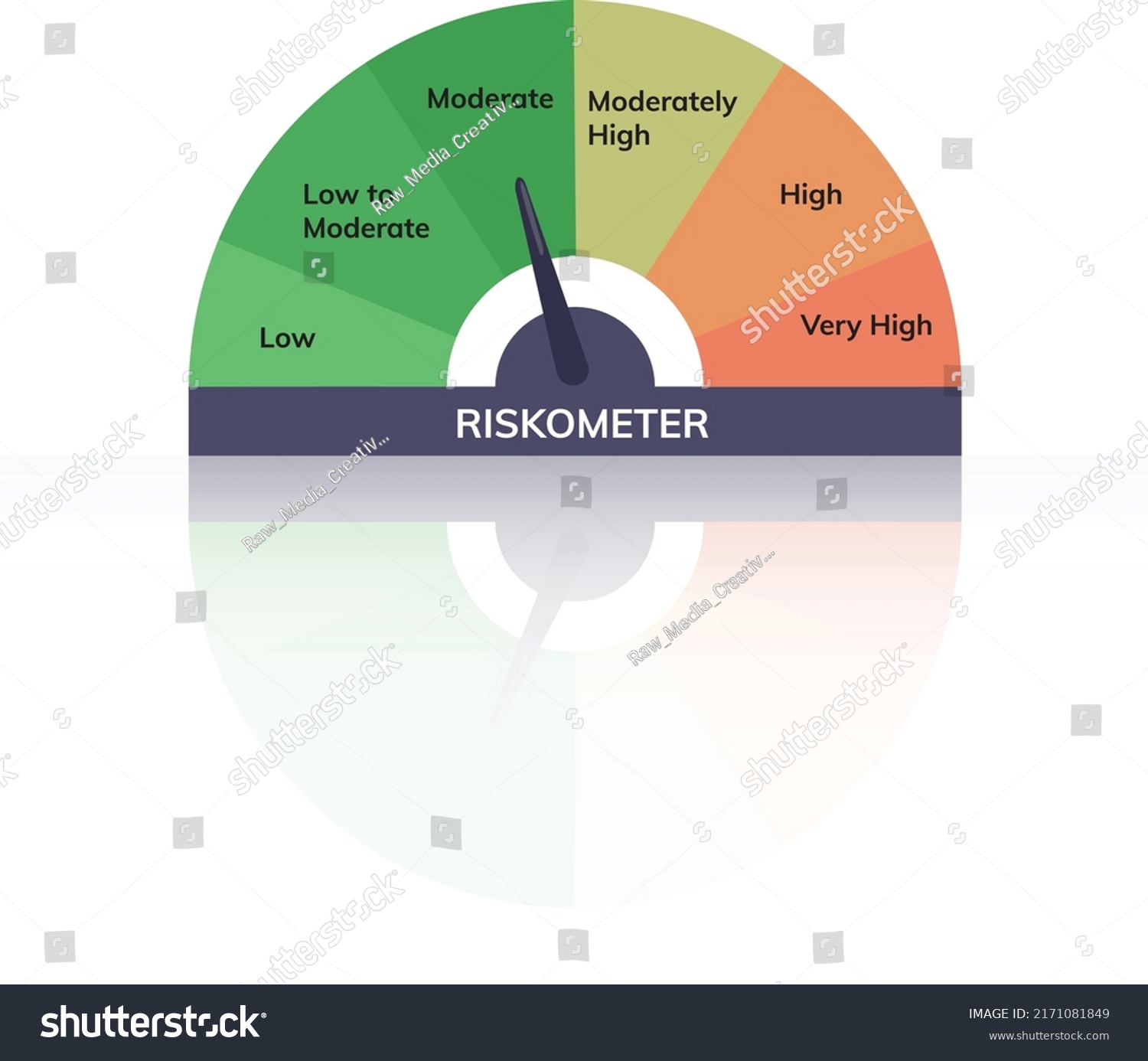 Riskometer Illustration Moderate Level Stock Vector (Royalty Free ...