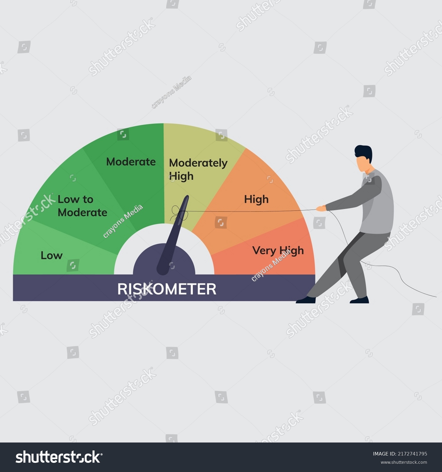 Riskometer Moderate Stability Hold By Man Stock Vector (Royalty Free ...