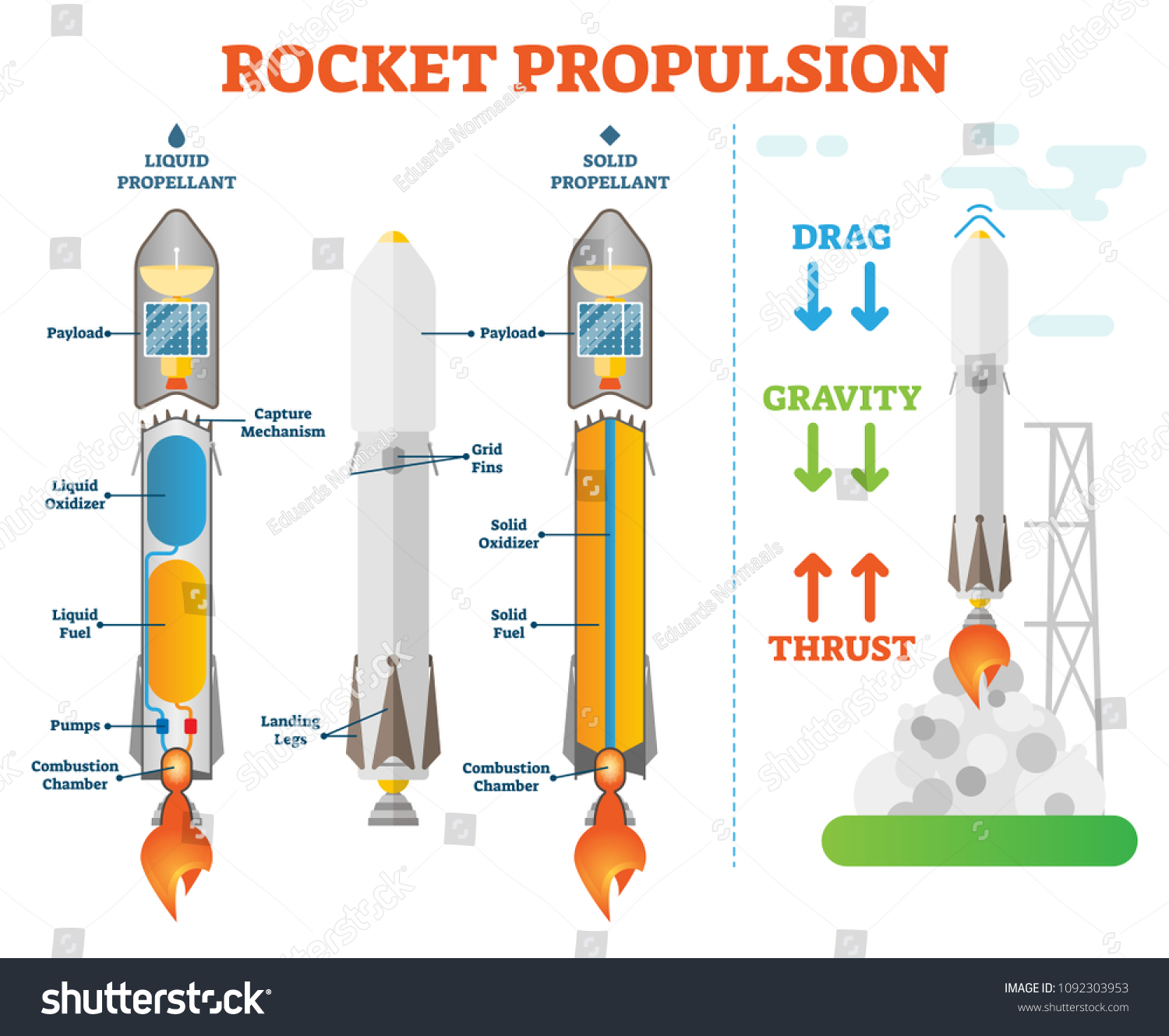 228 imágenes de Rocket gravity physics - Imágenes, fotos y vectores de ...