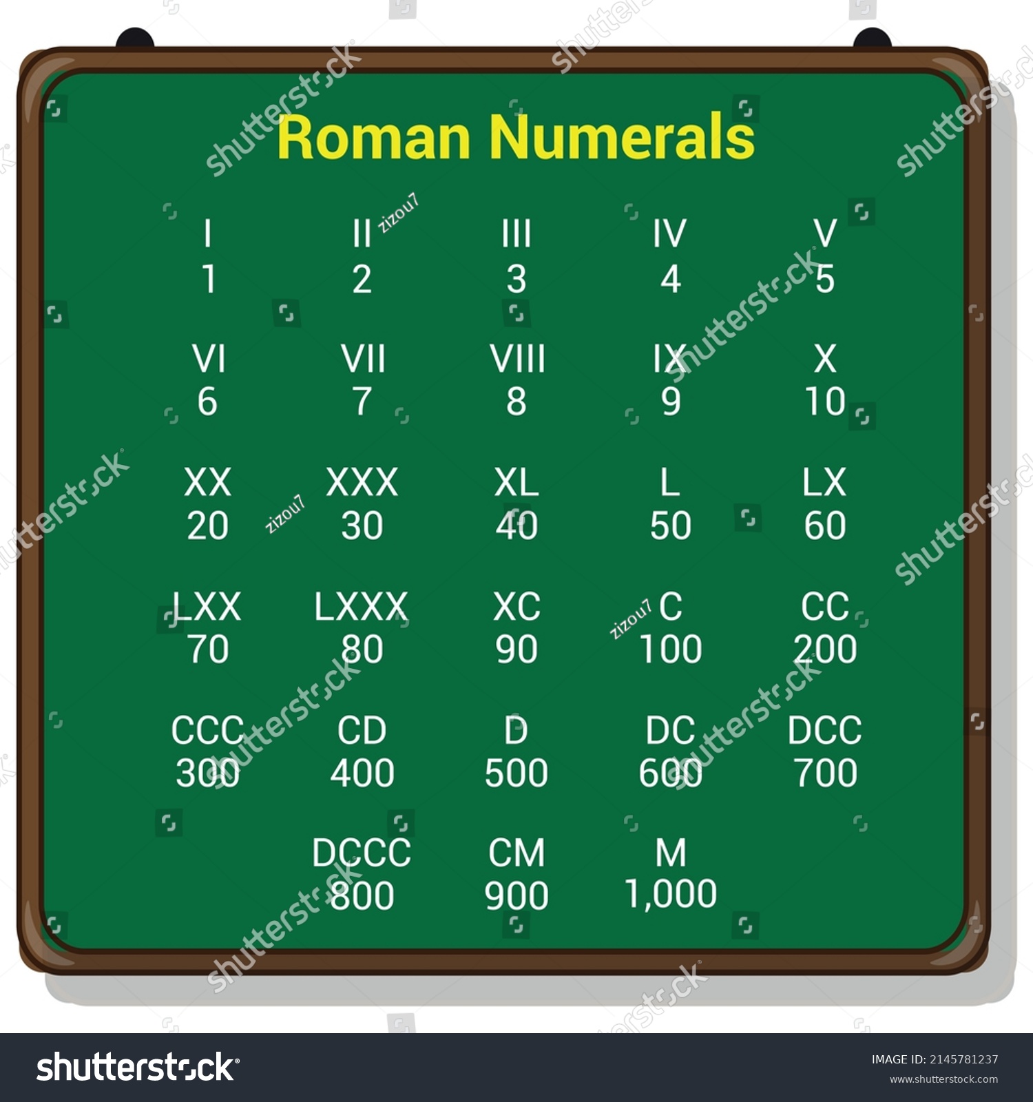 Roman Numerals Chart Vector Illustration Isolated Stock Vector (Royalty ...