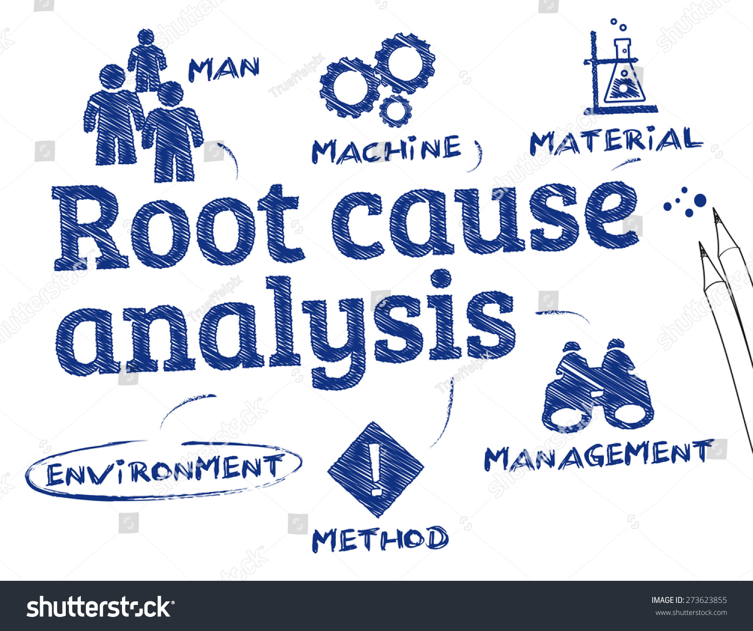 「Root Cause Analysis Chart Keywords Icons」のベクター画像素材（ロイヤリティフリー ...