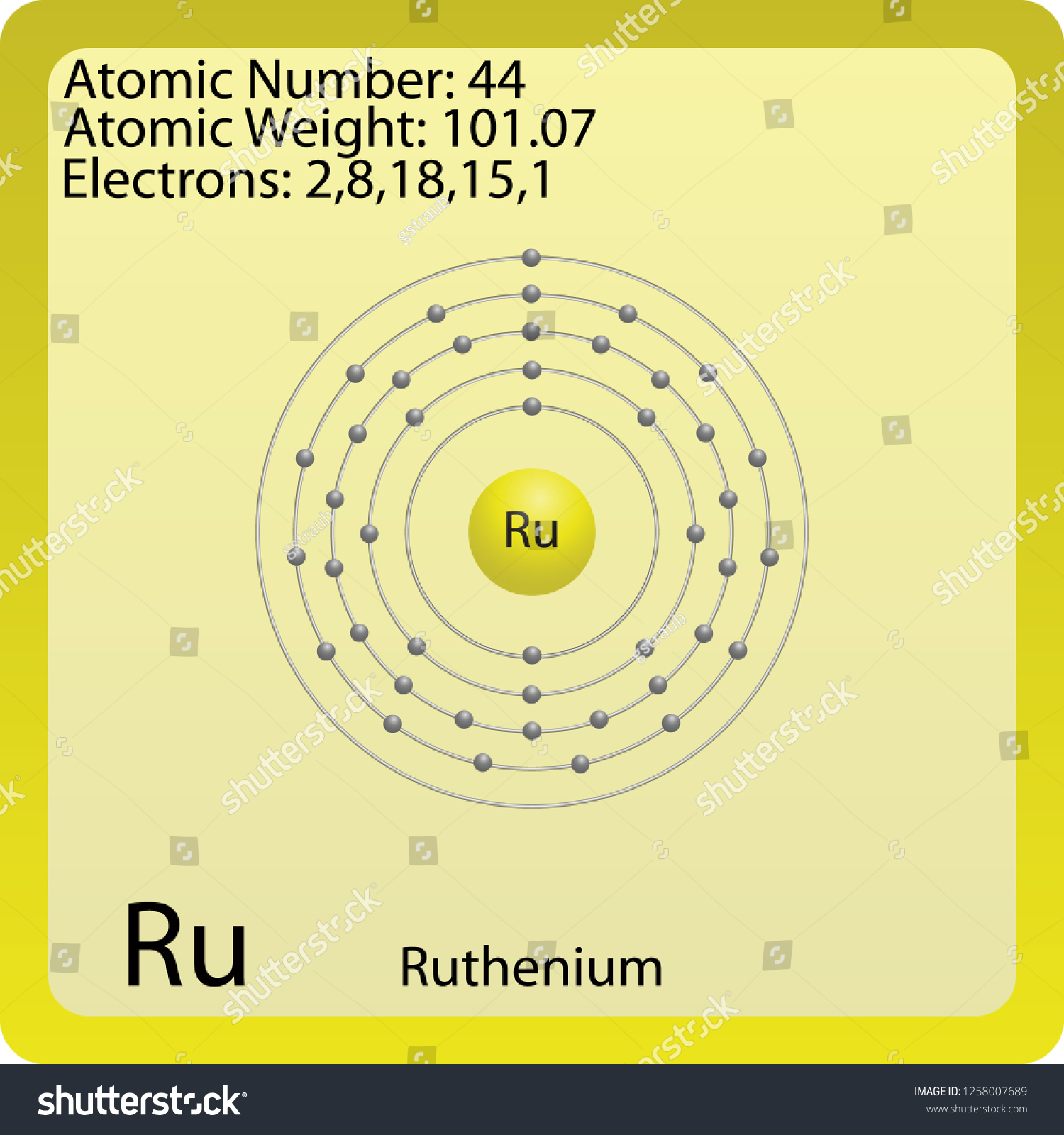 Ruthenium Atom Symbol Stock Vector (Royalty Free) 1258007689 | Shutterstock