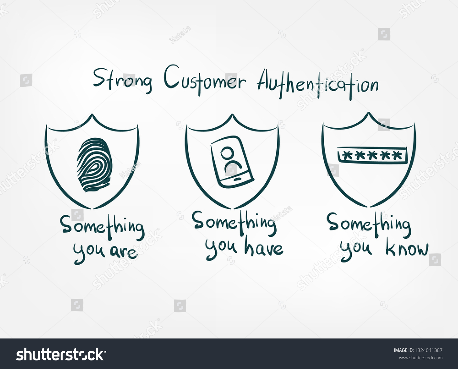 Sca Strong Customer Authentication Doodle Vector Stock Vector (Royalty ...