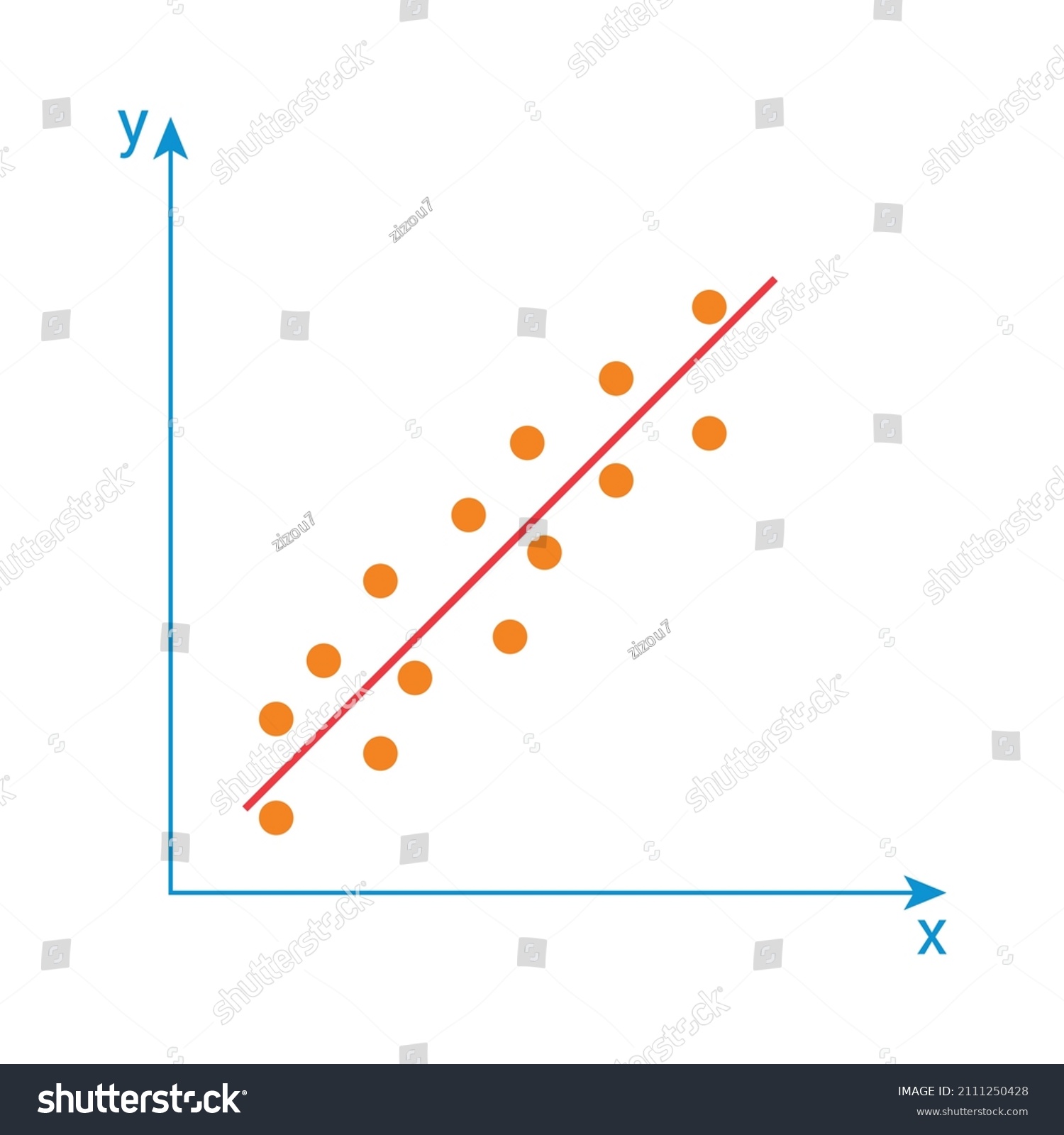 Scatter Plots Diagram Vector Illustration Stock Vector (royalty Free