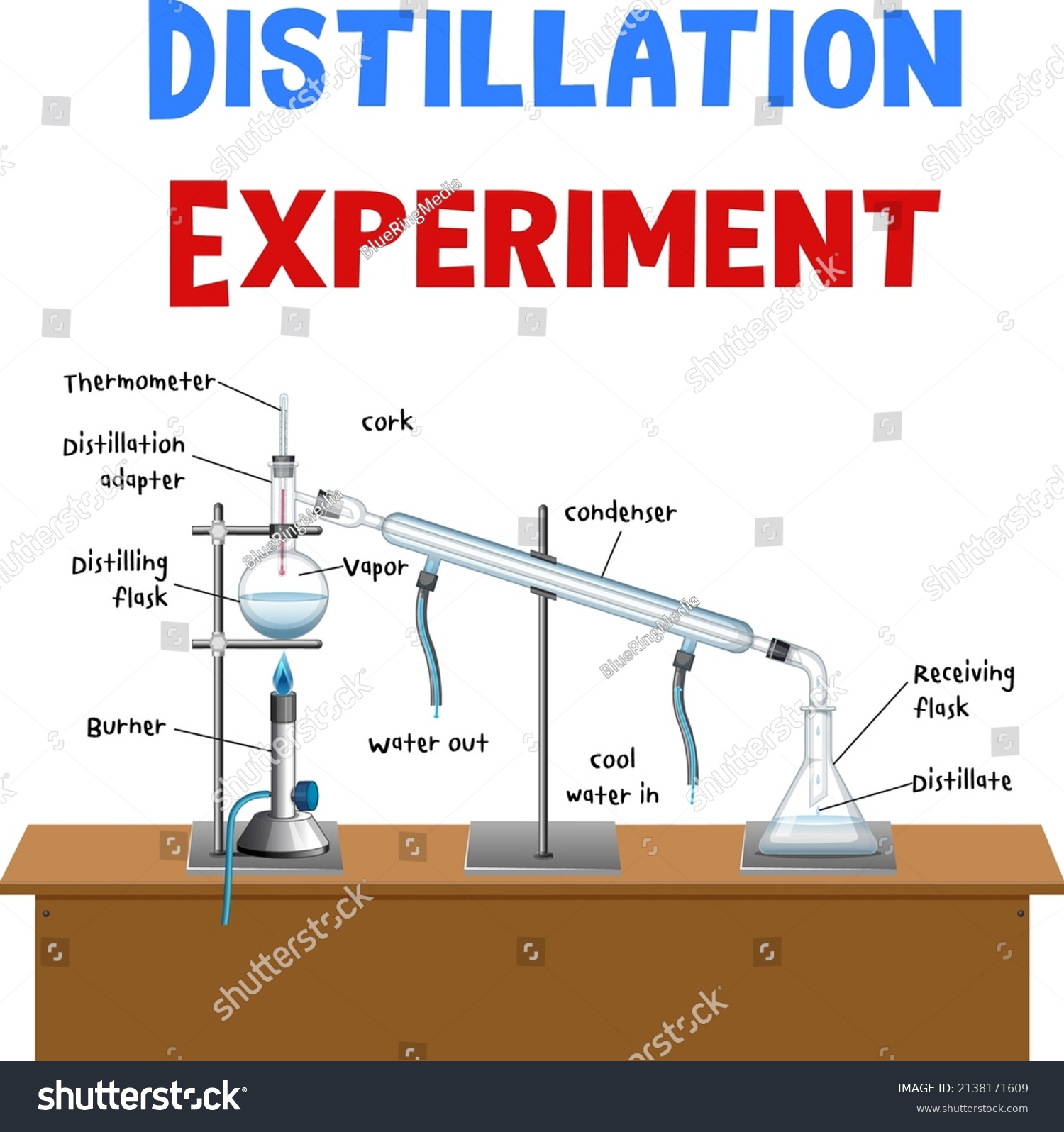 Science Experiment Distillation Illustration Stock Vector (Royalty Free ...