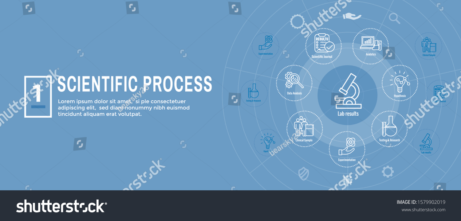 Scientific Process Icon Set Web Header Stock Vector (Royalty Free ...