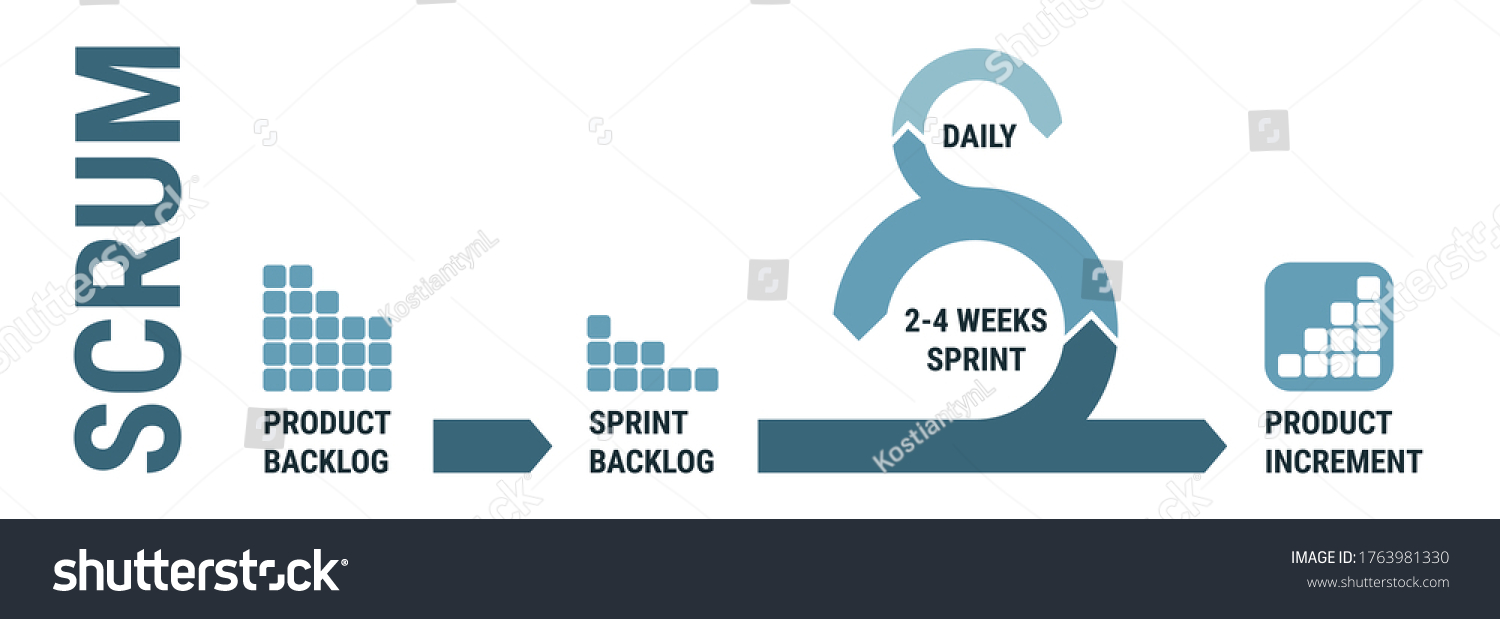 2,122 Scrum graphic Images, Stock Photos & Vectors | Shutterstock