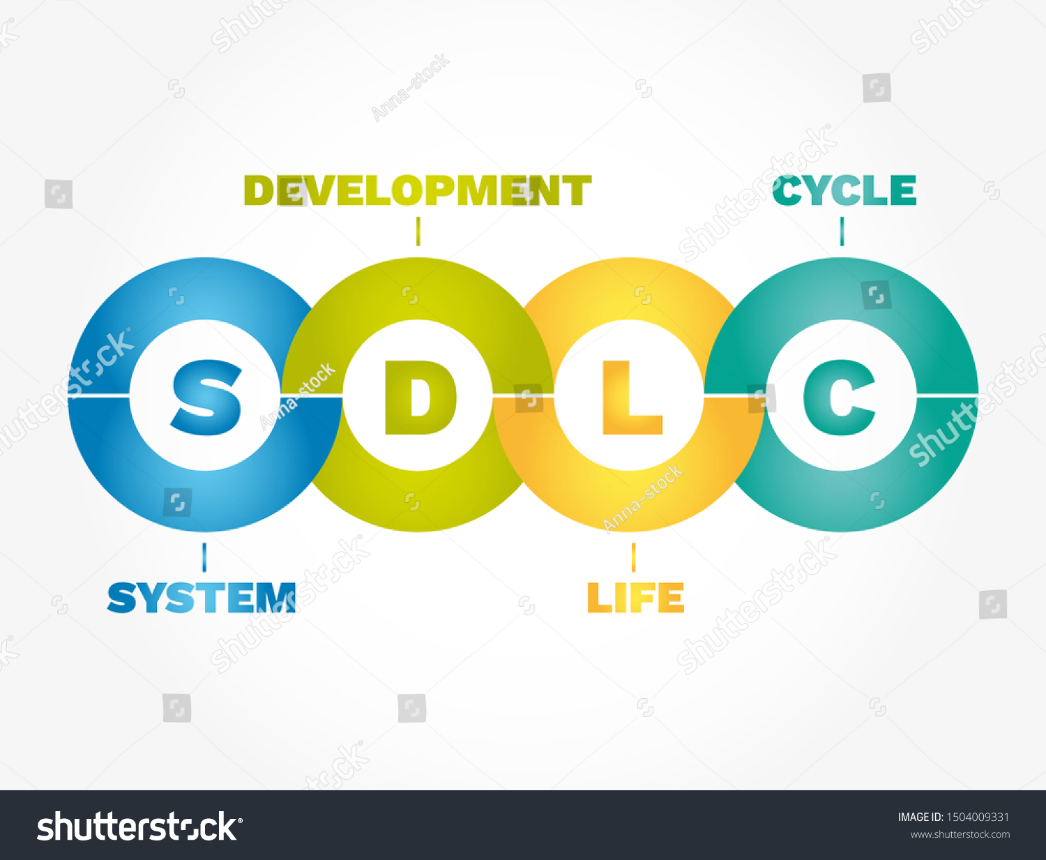 Sdlc Infographics System Development Life Cycle: เวกเตอร์สต็อก (ปลอดค่า ...