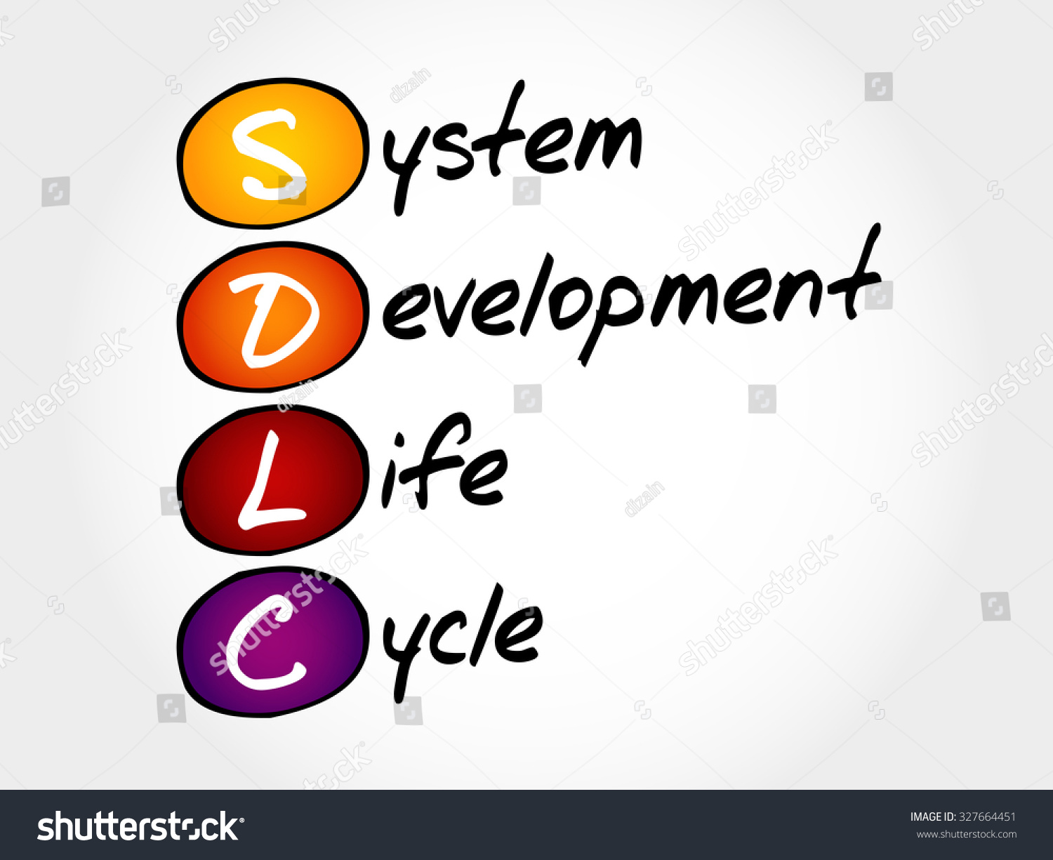 Sdlc System Development Life Cycle Acronym Stock Vector (Royalty Free ...