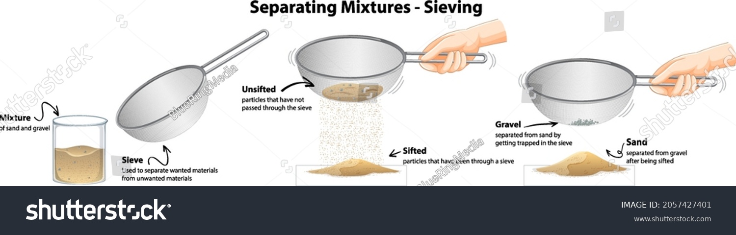 Mixture Images, Stock Photos & Vectors | Shutterstock