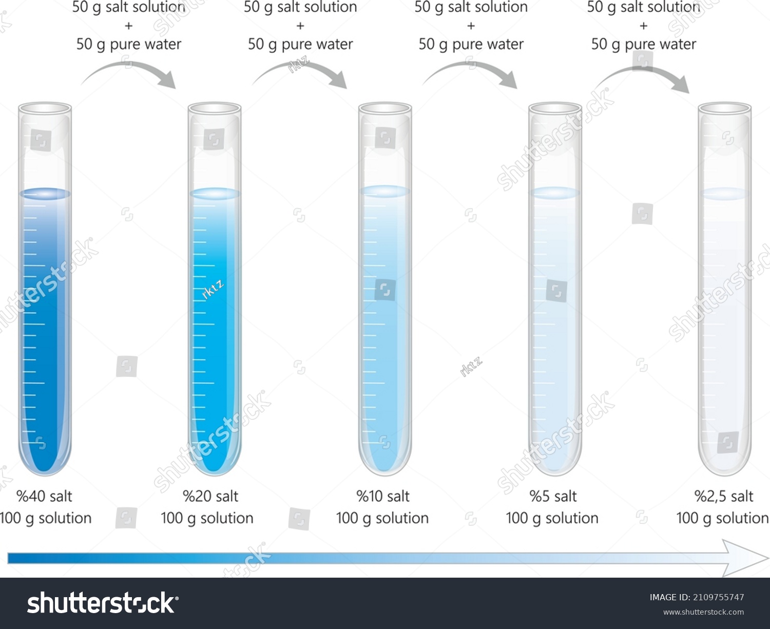 8,919 Dilutions Images, Stock Photos & Vectors | Shutterstock
