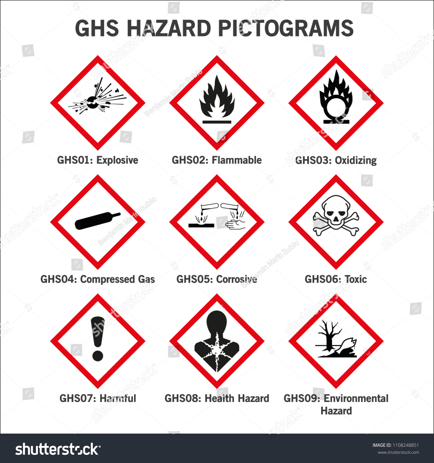 Set Globally Harmonized System Hazard Pictograms Stock Vector (Royalty ... Set Globally Harmonized System Hazard Pictograms Stock Vector (Royalty ...