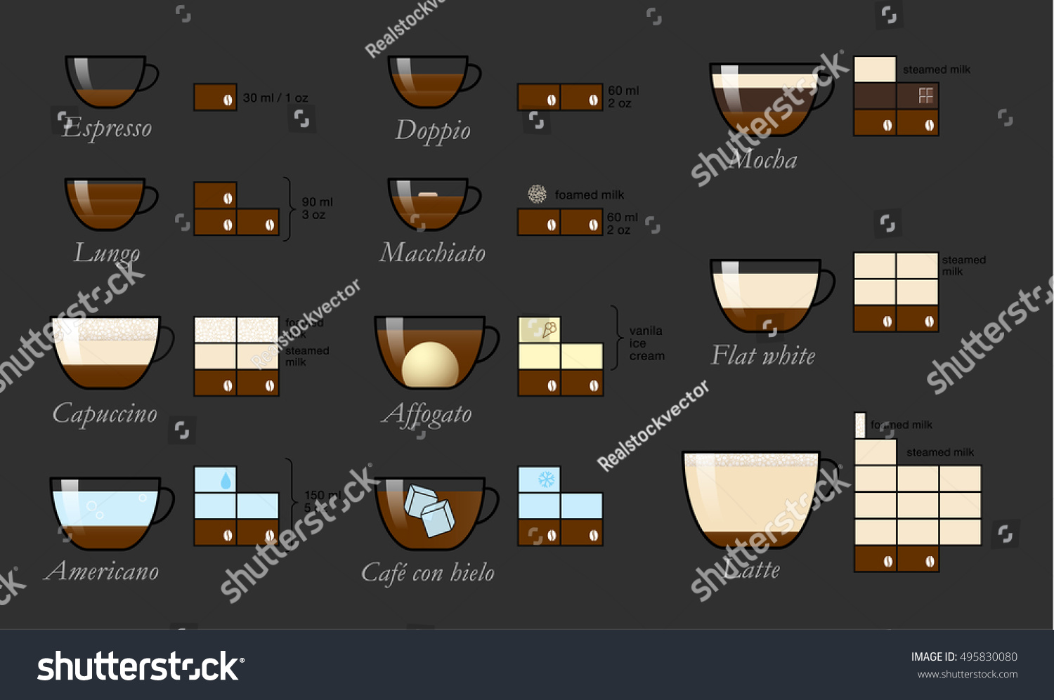 Set Types Espressobased Coffee Espresso Guide: เวกเตอร์สต็อก (ปลอดค่า ...