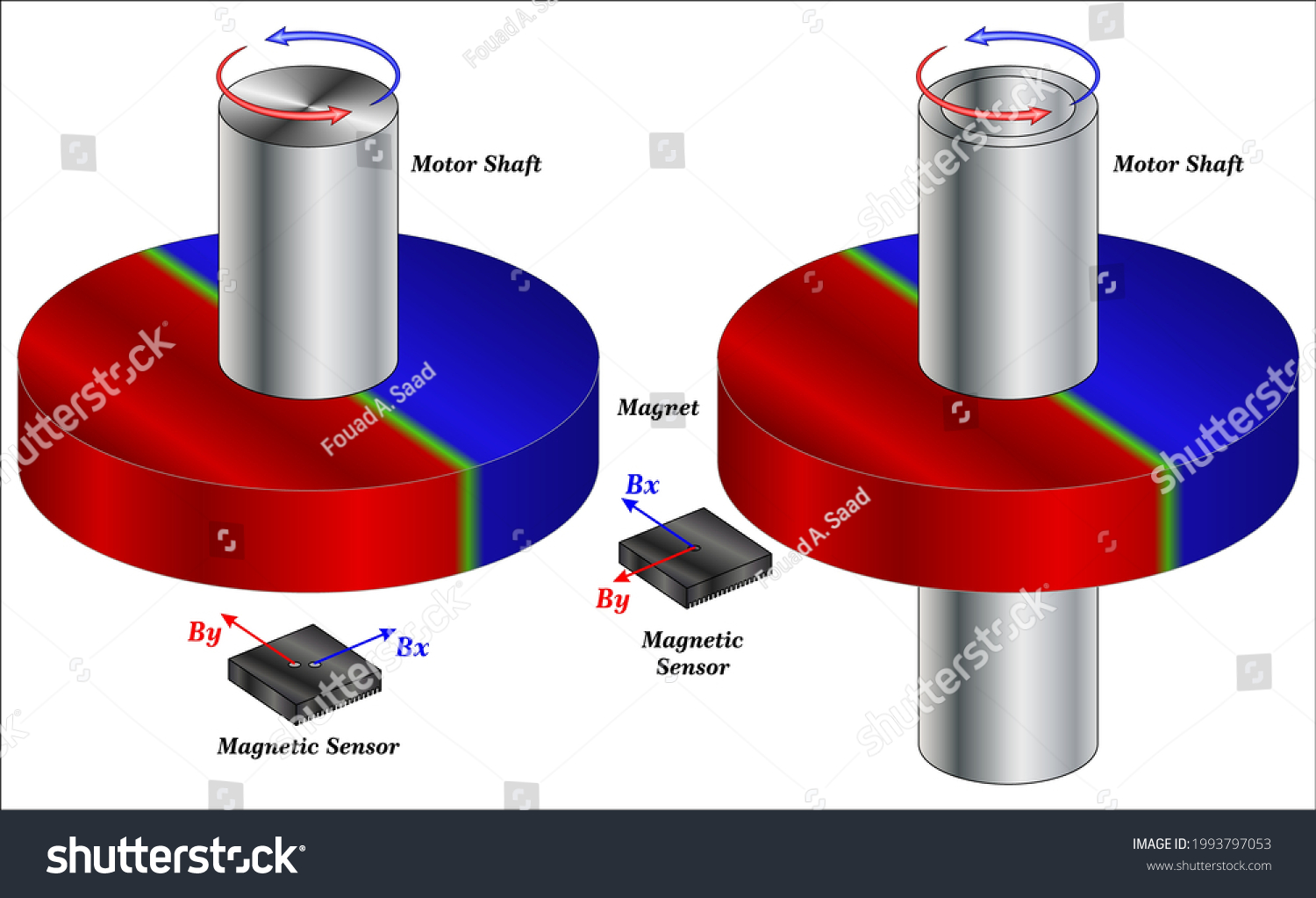 shaft - end configuration magnetic encoder Stock Vector (Royalty Free ...