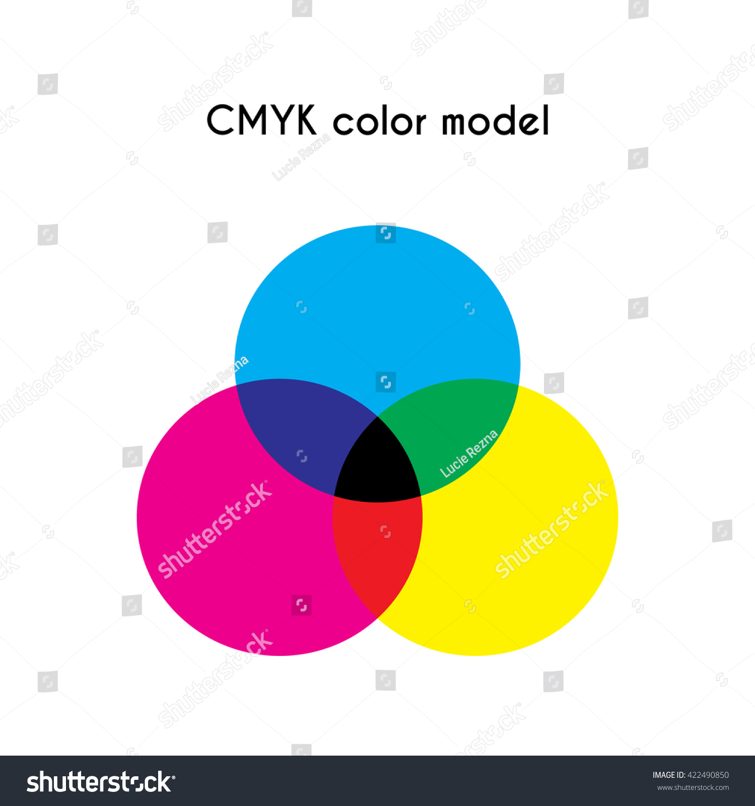 Simple Cmyk Color Model Drawing Stock Vector (Royalty Free) 422490850 ...
