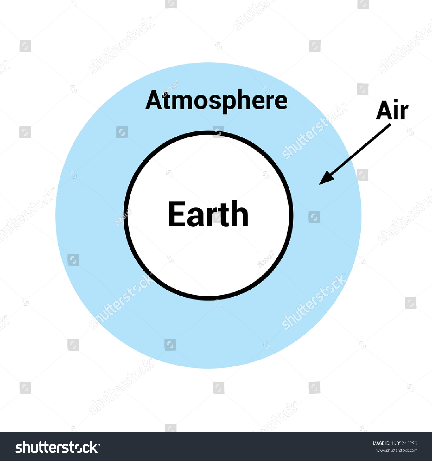 Simple Schematic Earths Atmosphere Diagram Stock Vector (Royalty Free ...