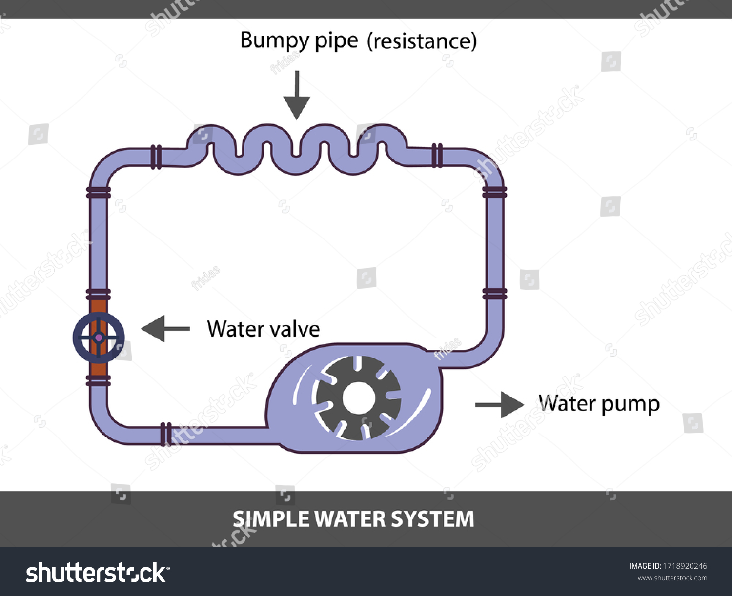 Simple Water System Water System Physics Stock Vector (Royalty Free ...