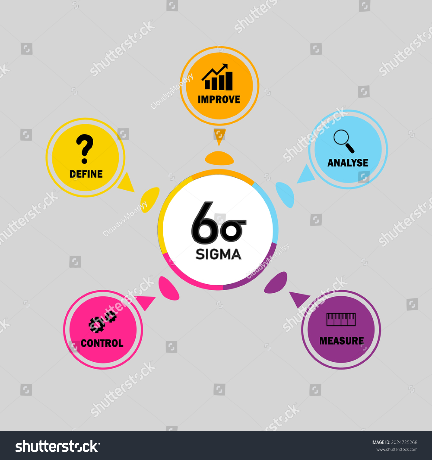 Six Sigma Dmaic Diagram Vector Stock Vector (Royalty Free) 2024725268 ...