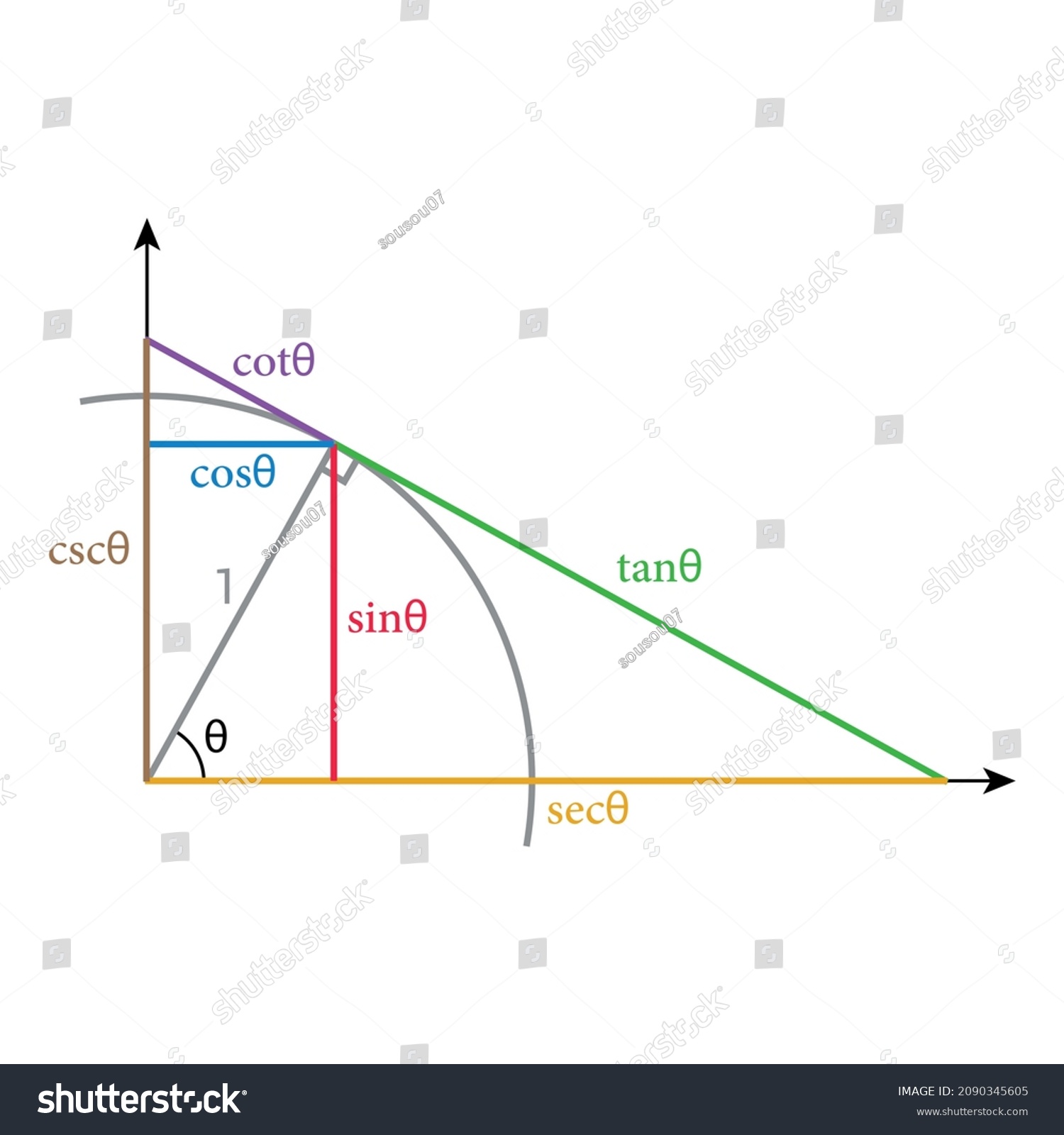 Six Trigonometric Functions Unit Circle Stock Vector (Royalty Free ...