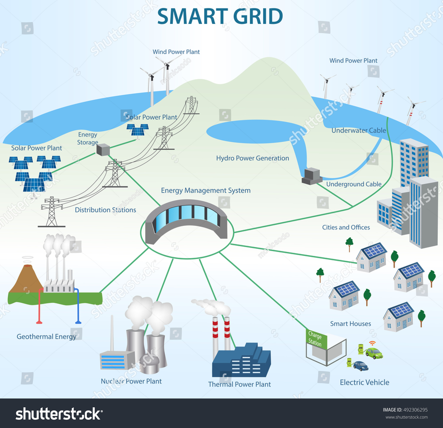 Concepto Smart Grid: generación de energía: vector de stock (libre de ...