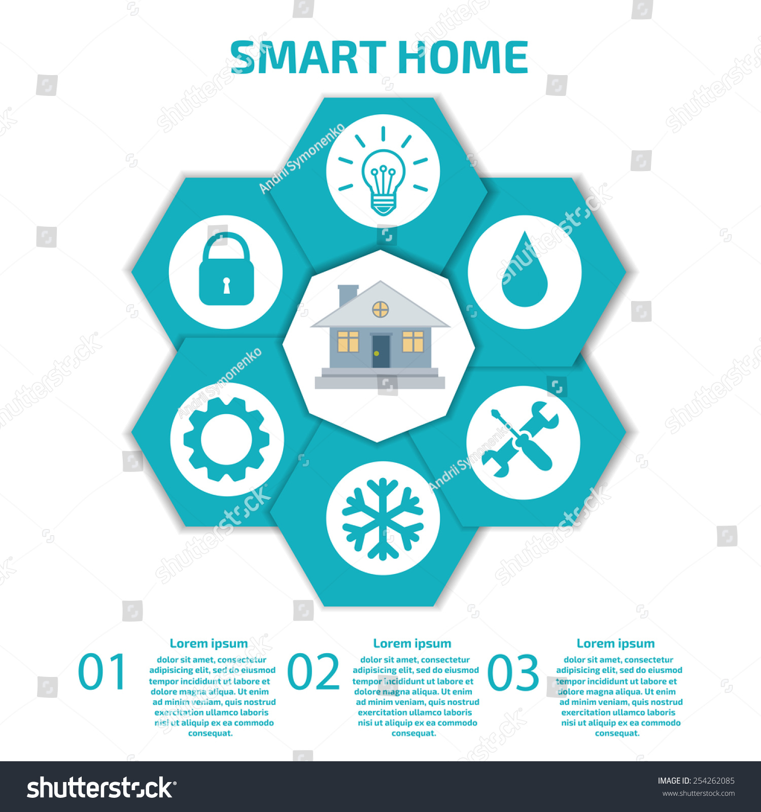 Smart Home Infographic