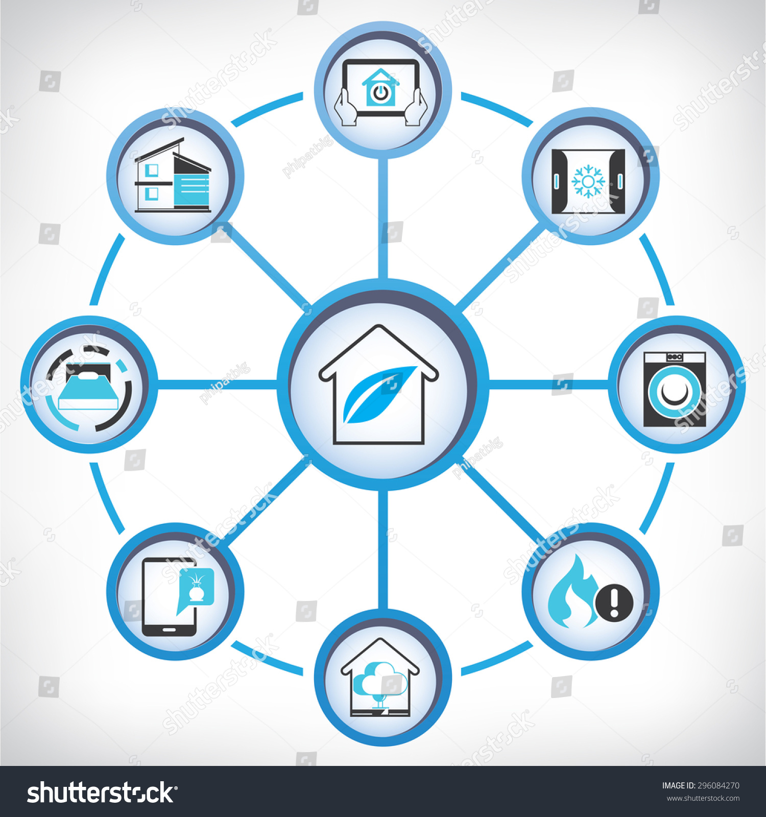 Smart Home Technology Diagram Stock Vector (Royalty Free) 296084270 ...