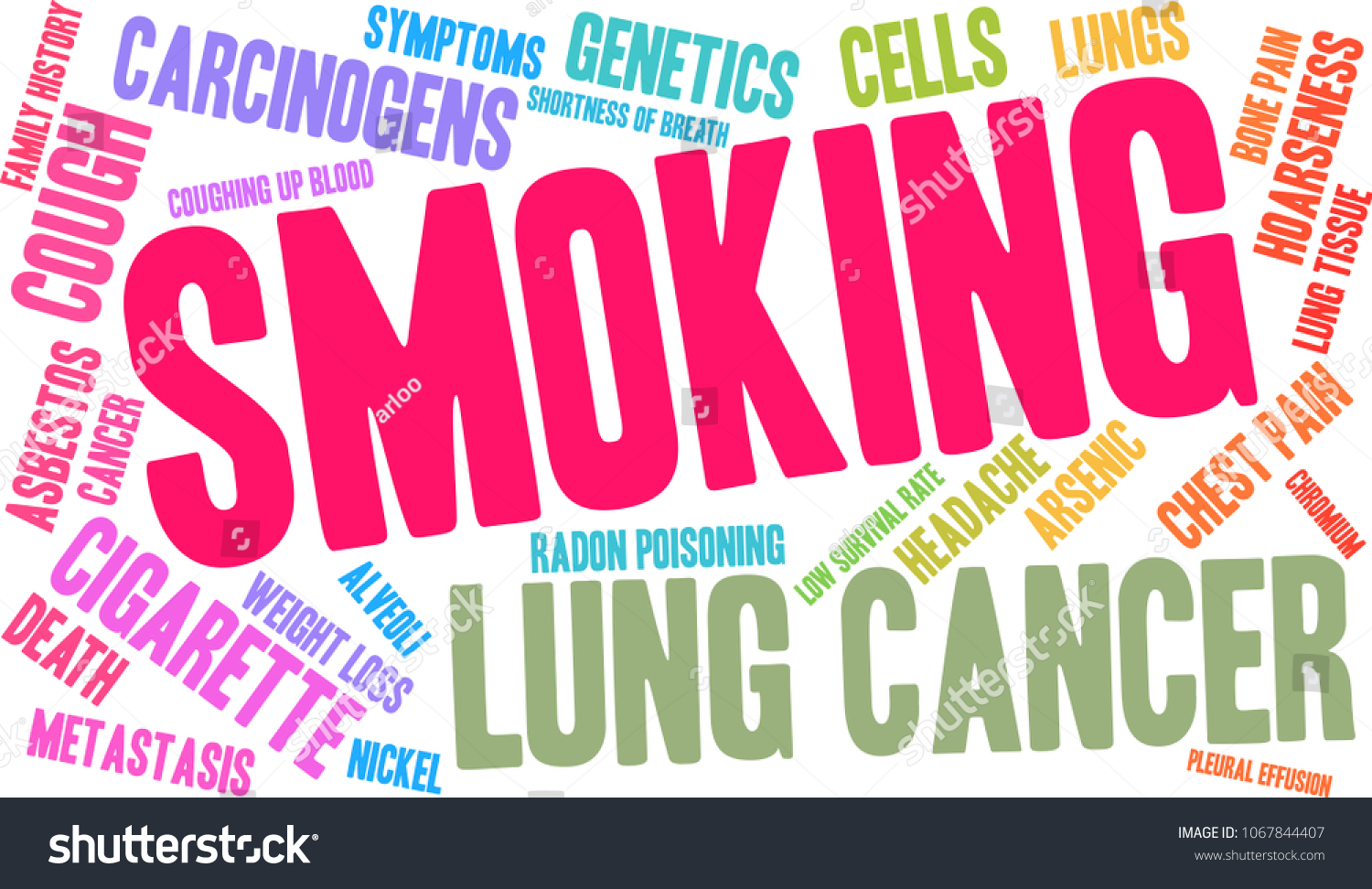 Smoking Word Cloud On White Background Stock Vector (Royalty Free ...