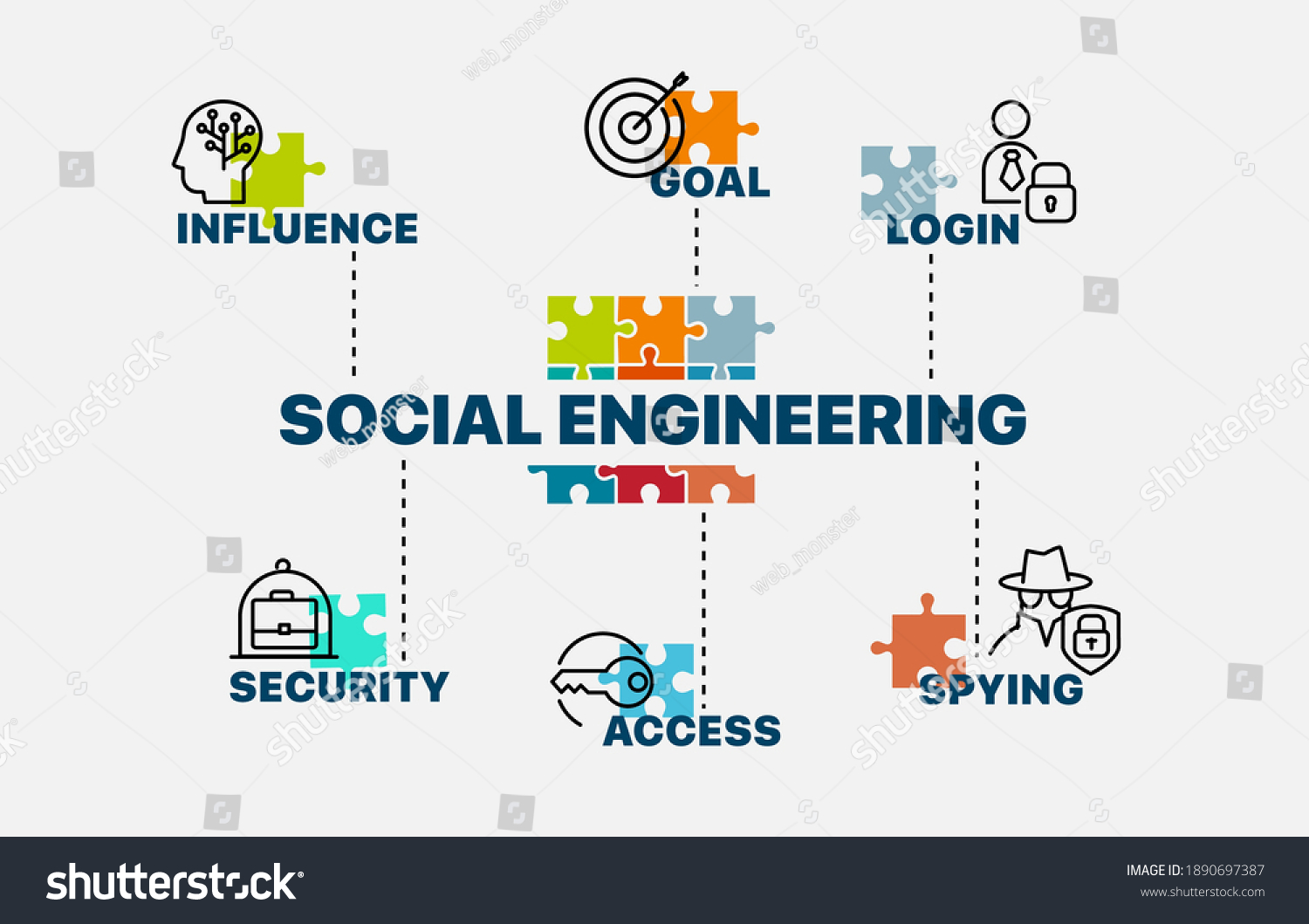 Social Engineering Concept Infographics Chart Keywords: เวกเตอร์สต็อก ... Social Engineering Concept Infographics Chart Keywords: เวกเตอร์สต็อก ...