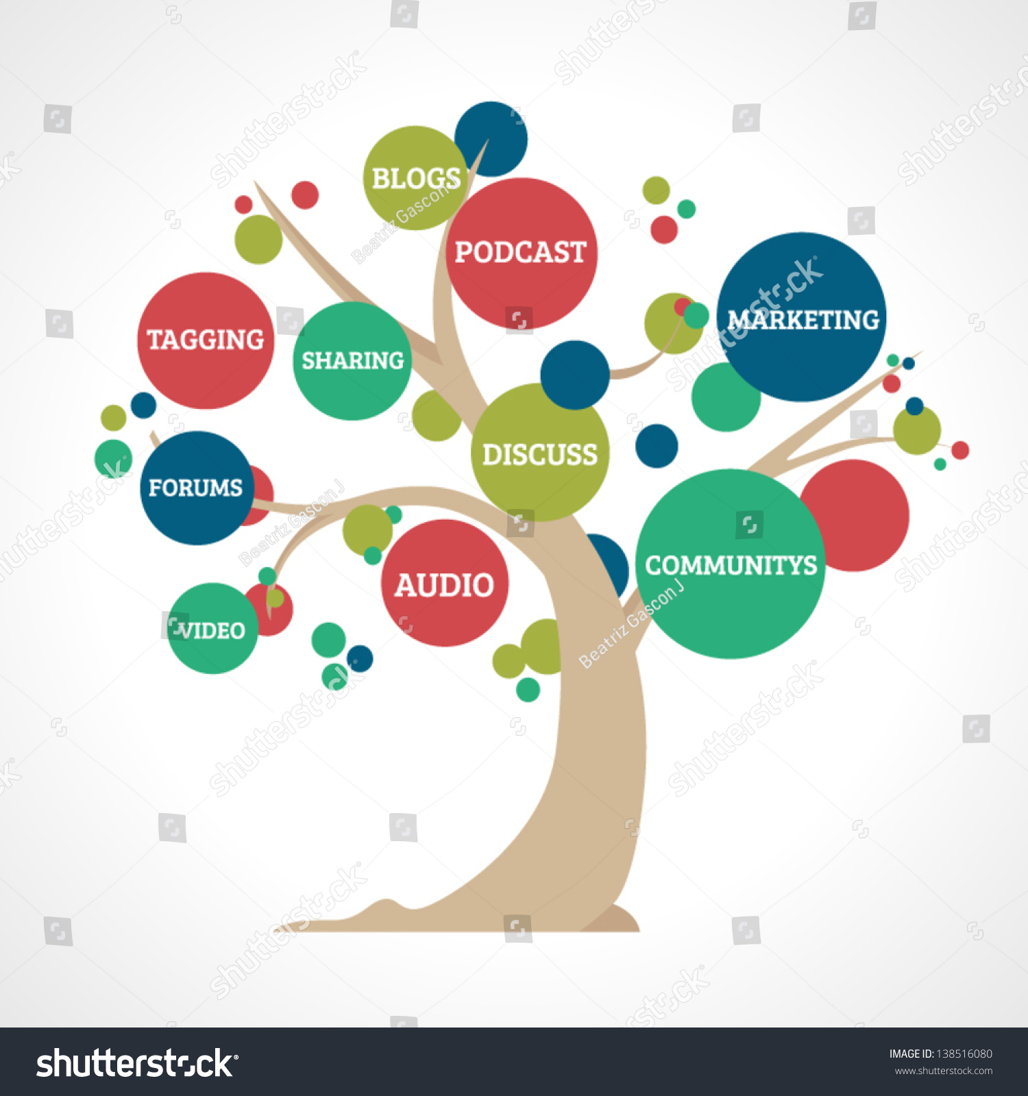 Social Media Tree Stock Vector (Royalty Free) 138516080