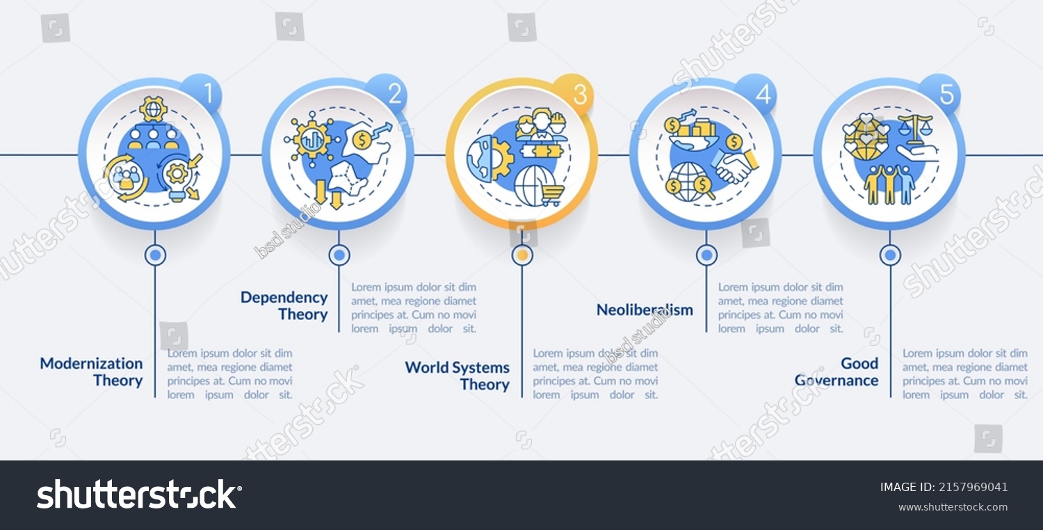 Society Development Theories Circle Infographic Template Stock Vector ...